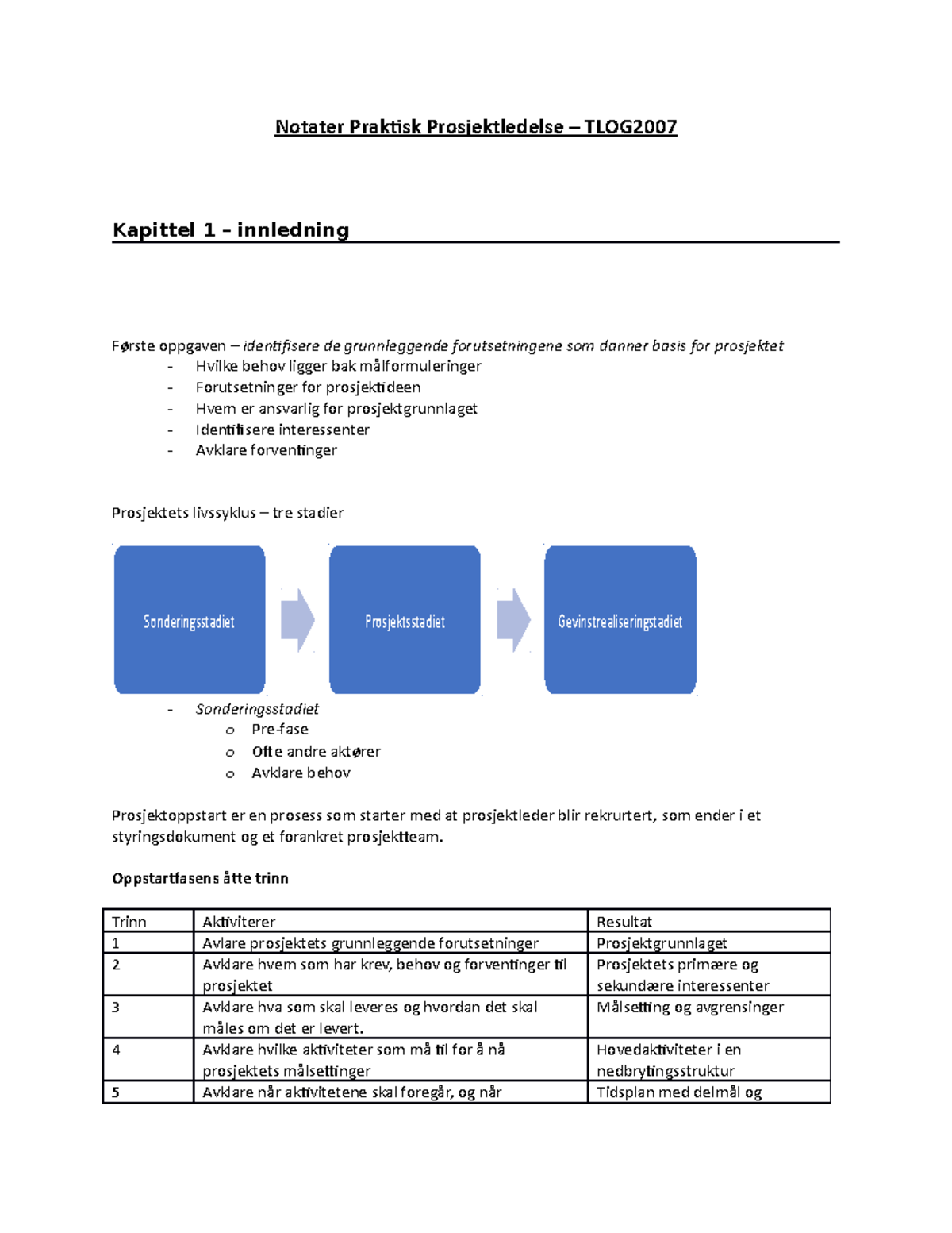 TLOG2007 - notater - Praktisk prosjektledelse - Notater Praktisk ...