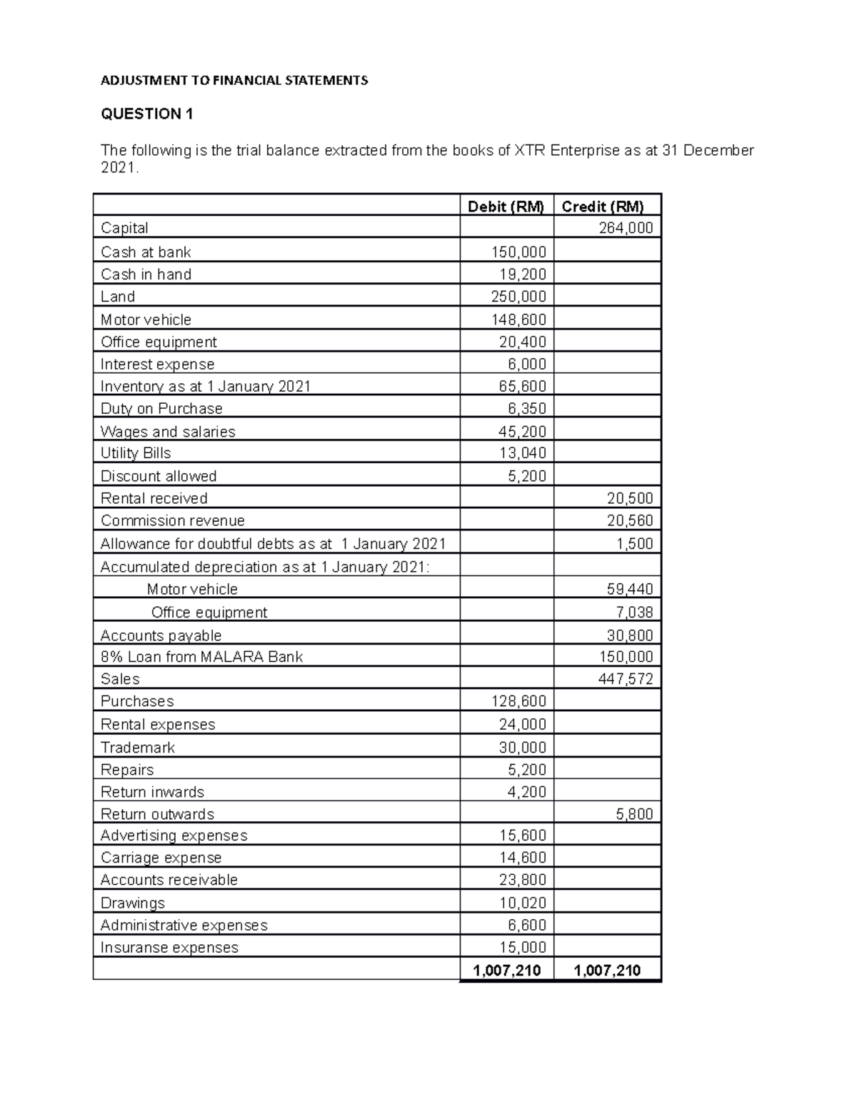 IN Class EXE Adjustment TO Financial Statements - ADJUSTMENT TO ...