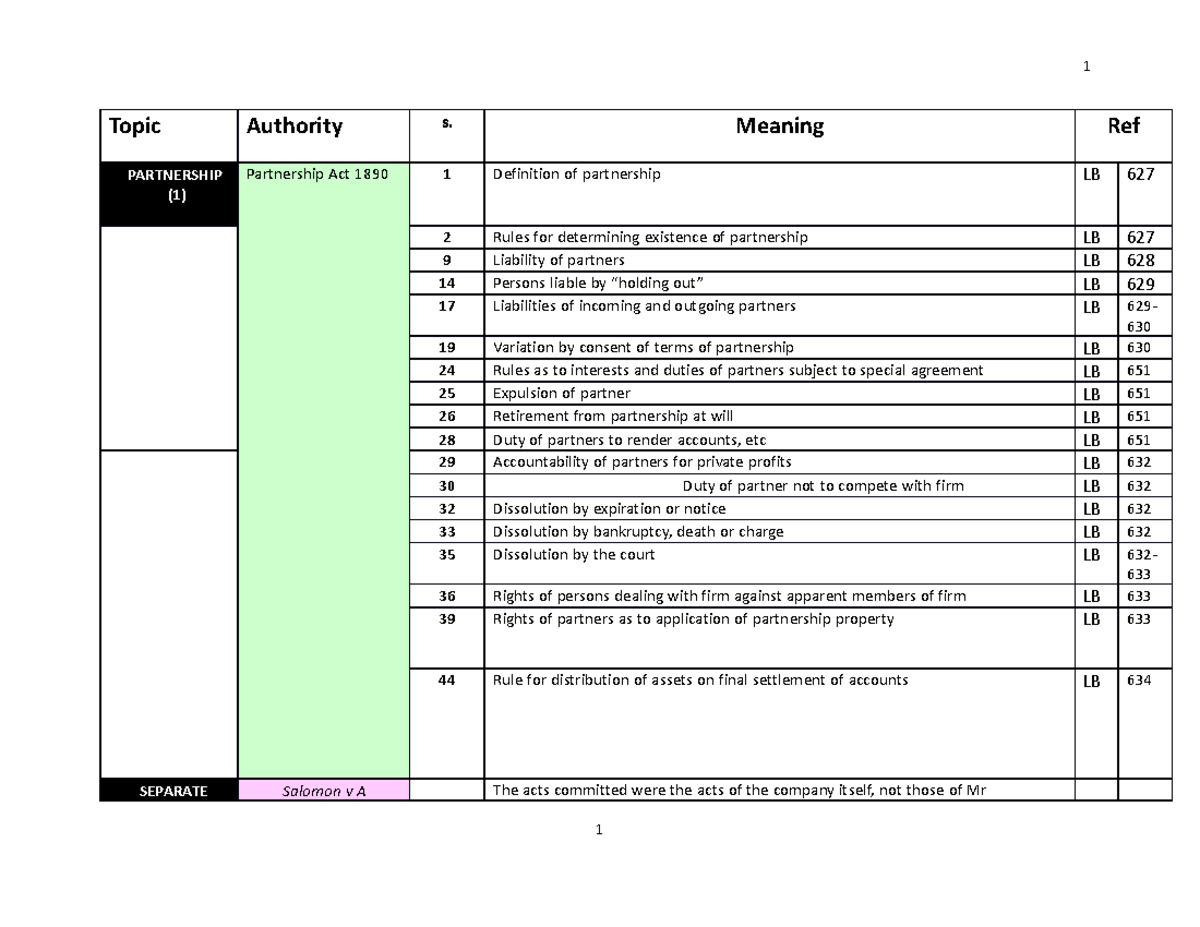 BLP Legislation Table 2022-2023 printable version - Topic Authority s ...