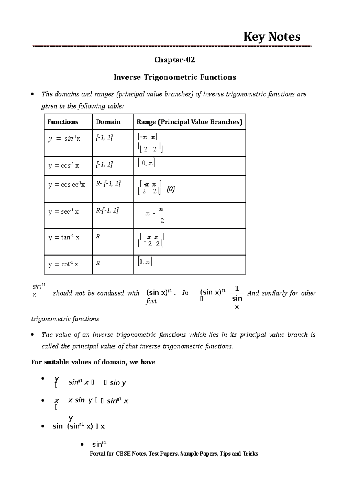 12 maths key notes ch 02 inverse trigonometric functions - Chapter ...