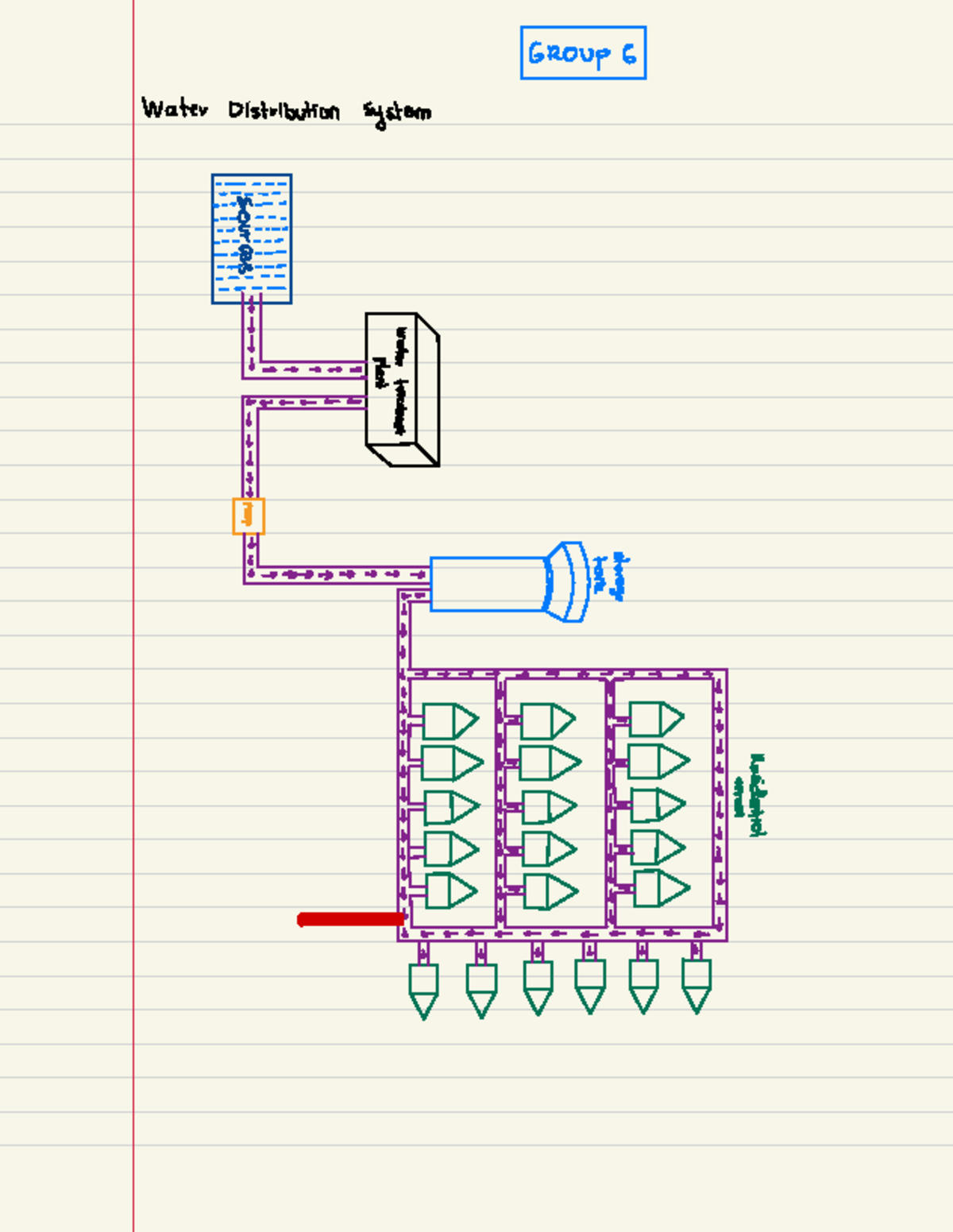 Water Distribution System Project Propose - Group 6 Water Distribution ...