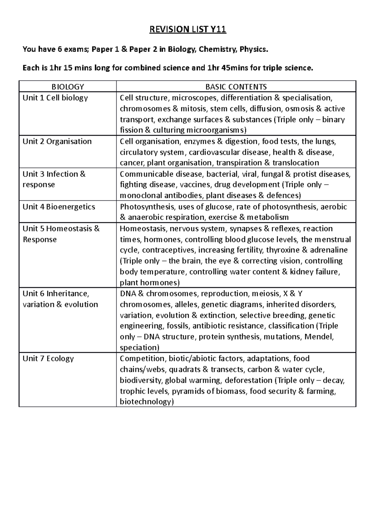 Revision LIST Y11 MOCK Exmas - REVISION LIST Y You have 6 exams; Paper ...