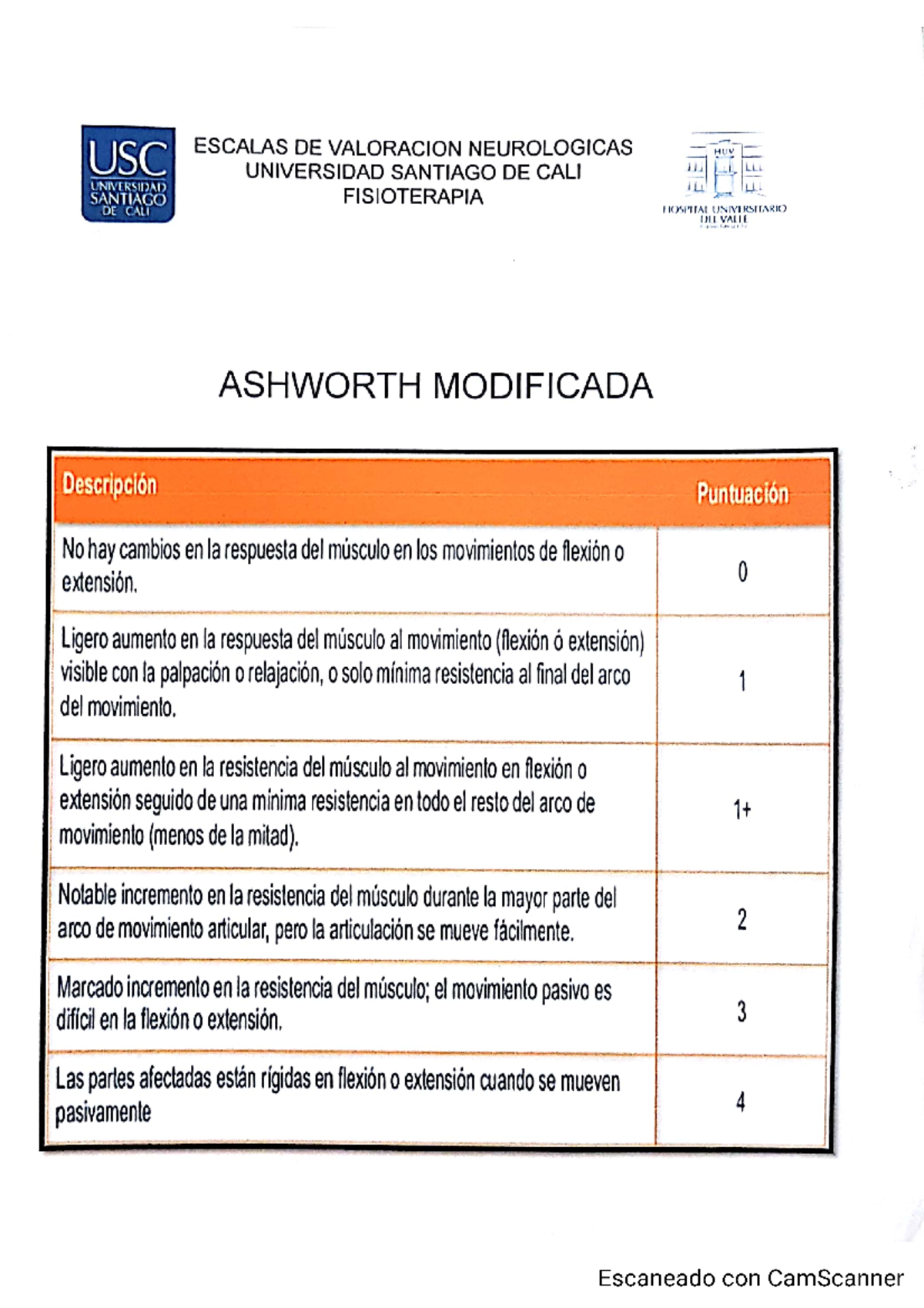 Ashworth modificada - USC ESCALAS DE VALORACION NEUROLOGICAS HUV ...