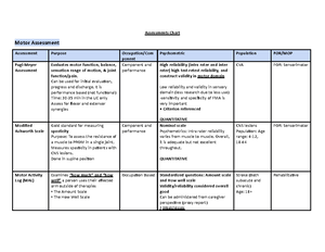 Week 1 - Prep Methods - Dr. A - Preparatory Methods ï Prep Methods ...