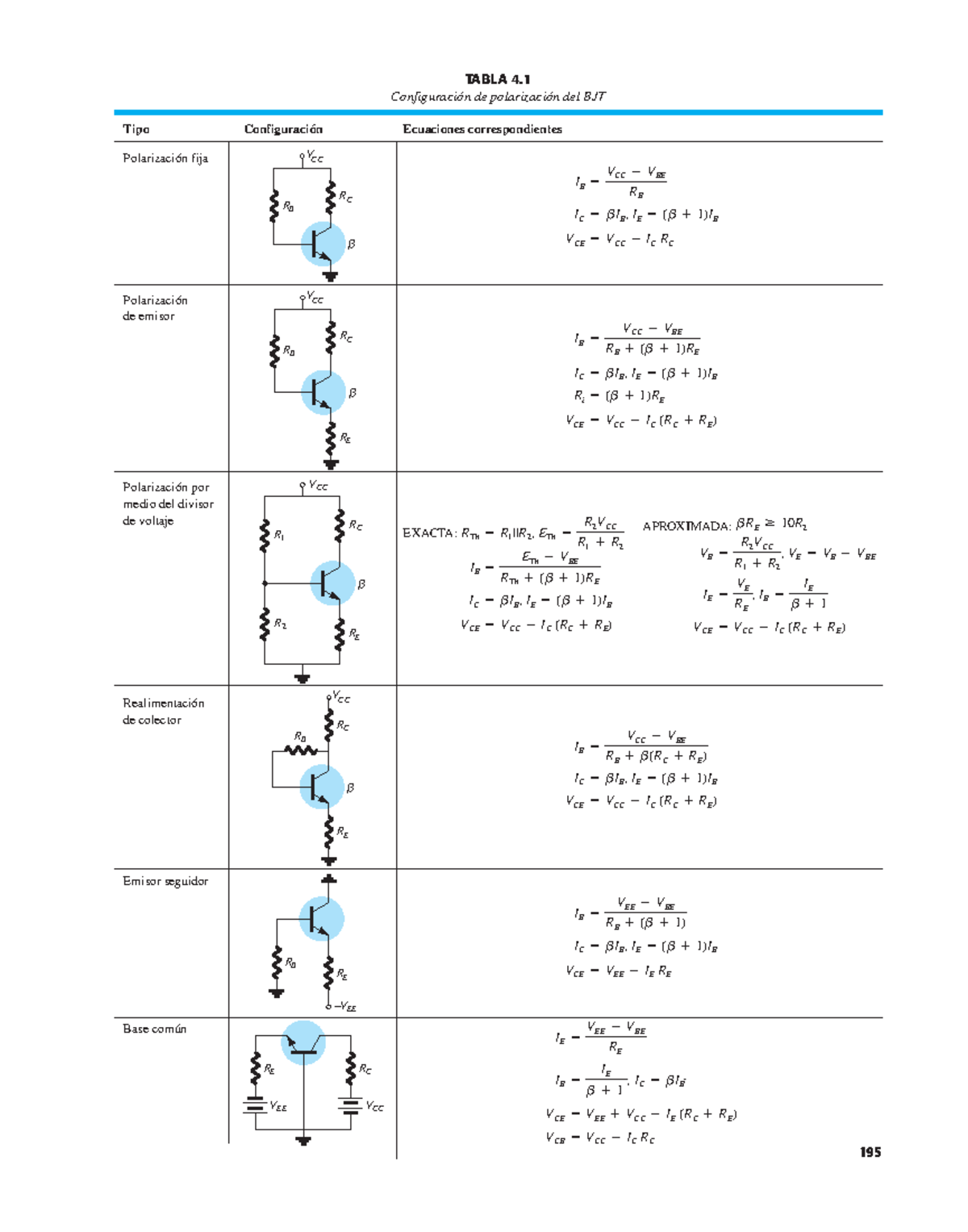 474947159 Electronica 10 edicion Boylestad 214 pdf - VCE = VCC - IC RC IC = bIB, IE = (b + 1)IB ...