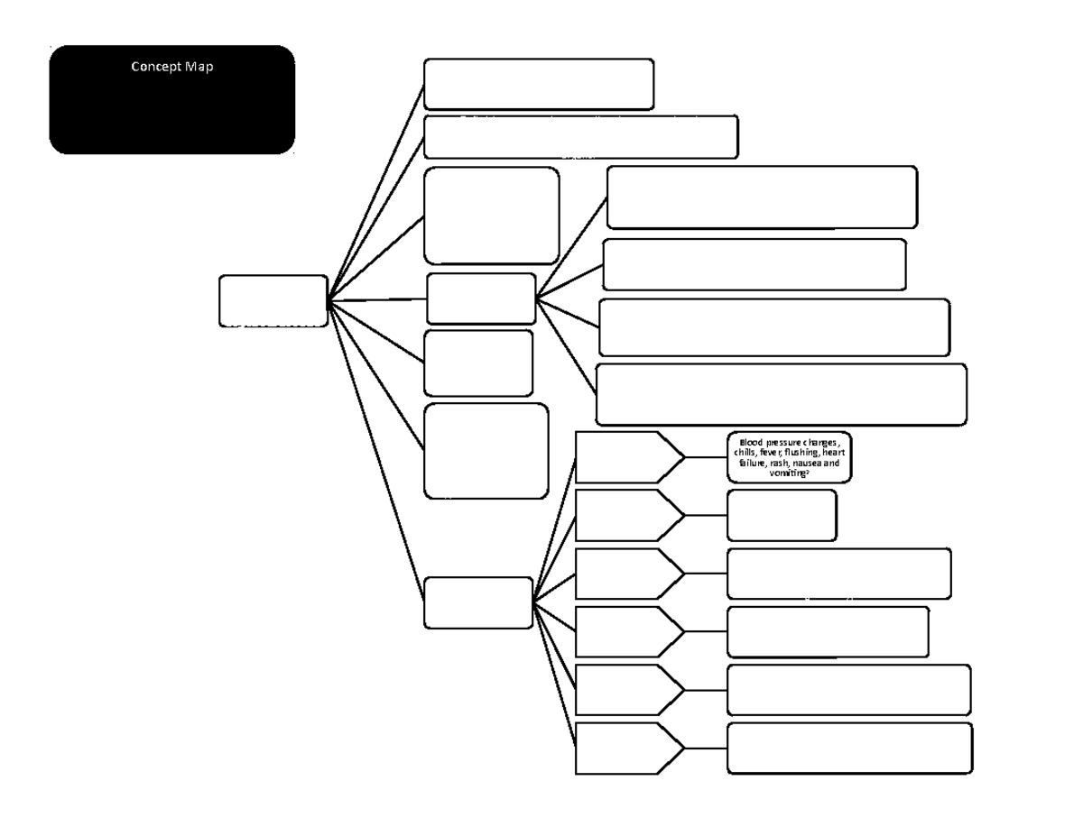 Concept map - 25 years old female, systemic lupus erythematosus ...
