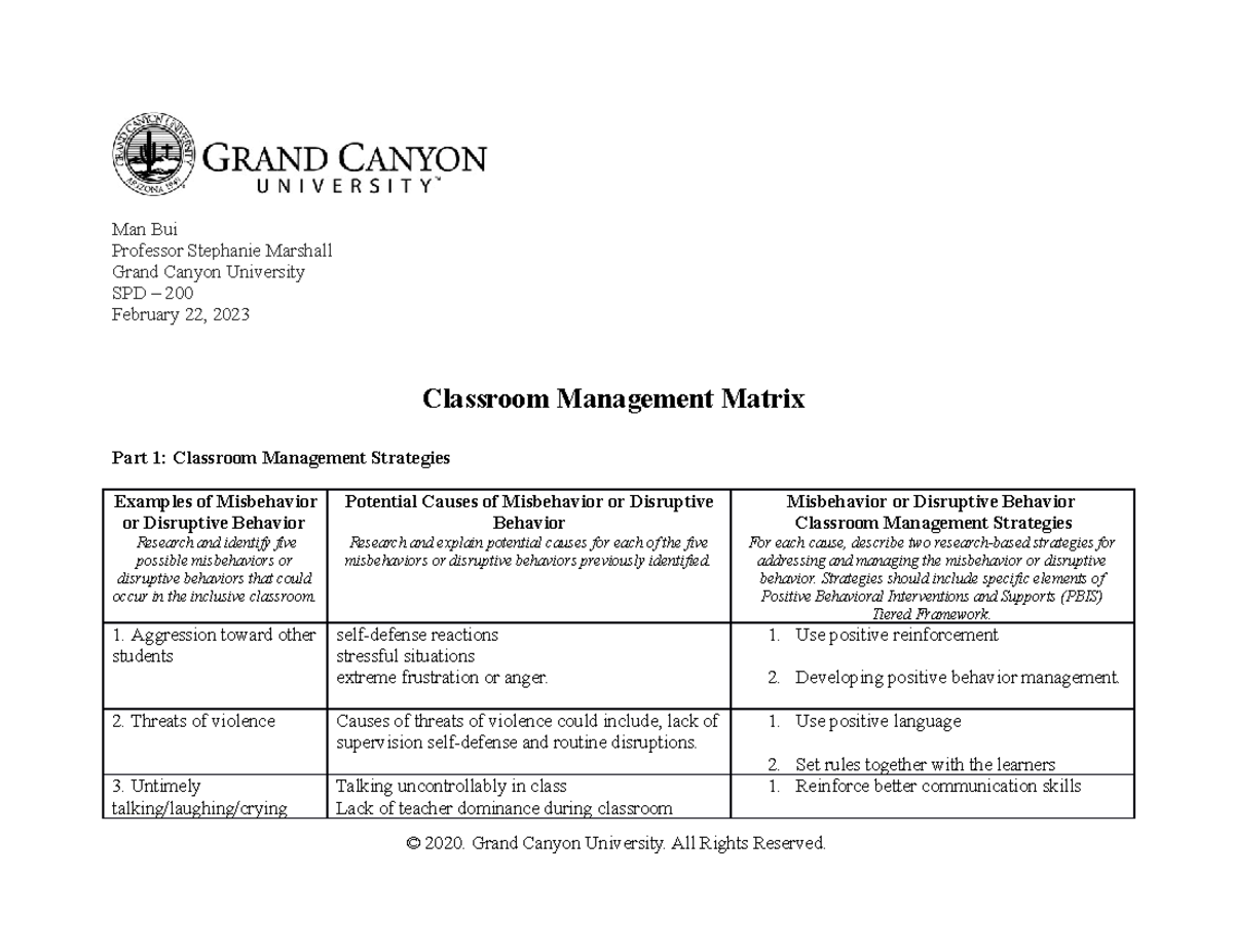 SPD 200 RS Classroom Management Matrix - Man Bui Professor Stephanie ...