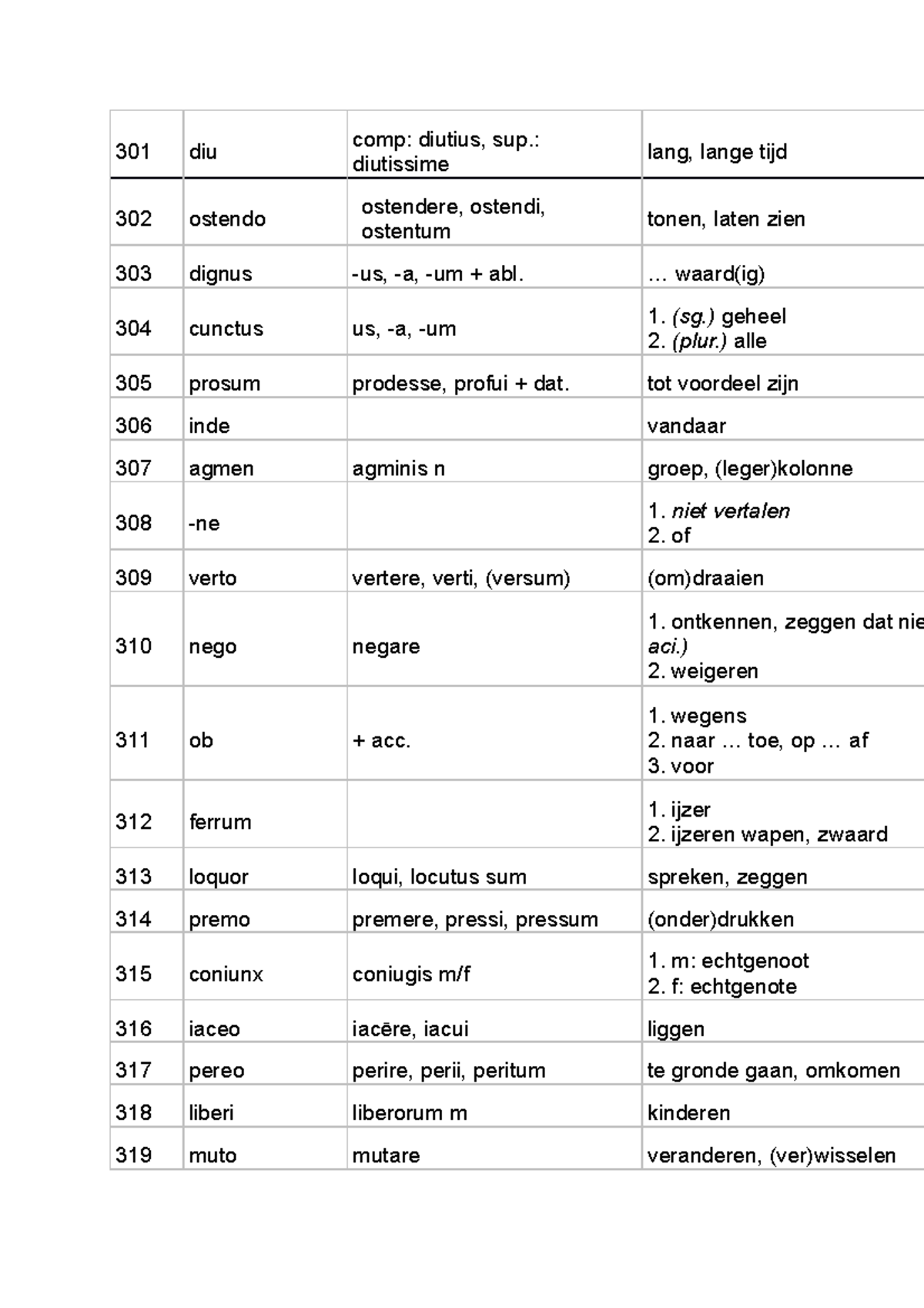 Latijn frequentiewoordenlijst 301 tm 500 - 301 diu comp: diutius, sup ...