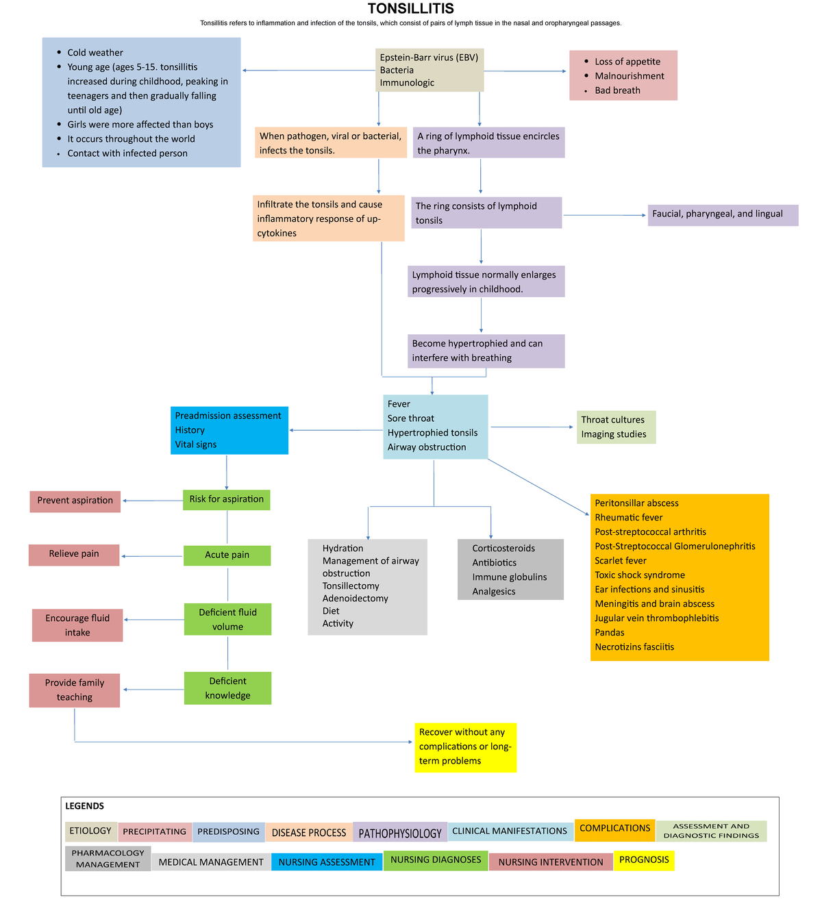 Tonsillitis - TONSILLITIS Tonsillitis refers to inflammation and infection of the tonsils, which ...