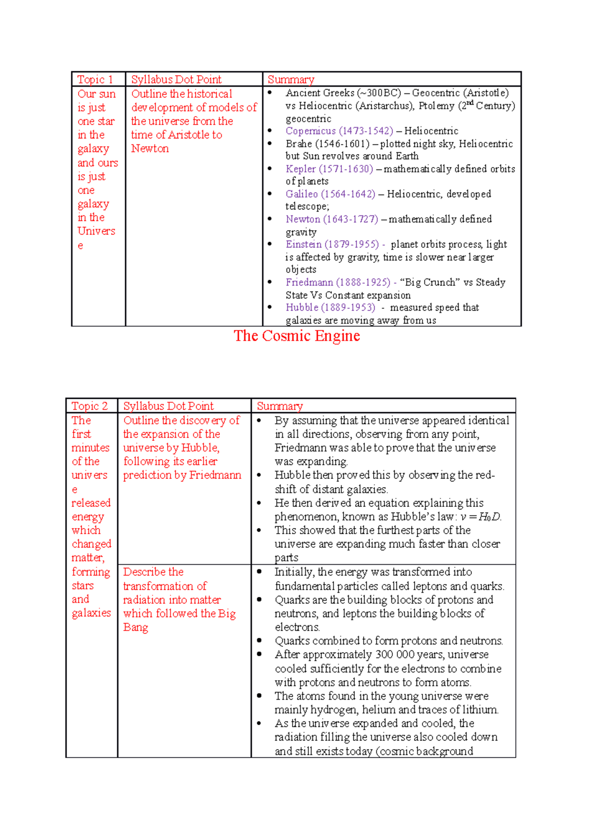 404 2016 Physics Notes - Topic 1 Syllabus Dot Point Summary Our sun is ...