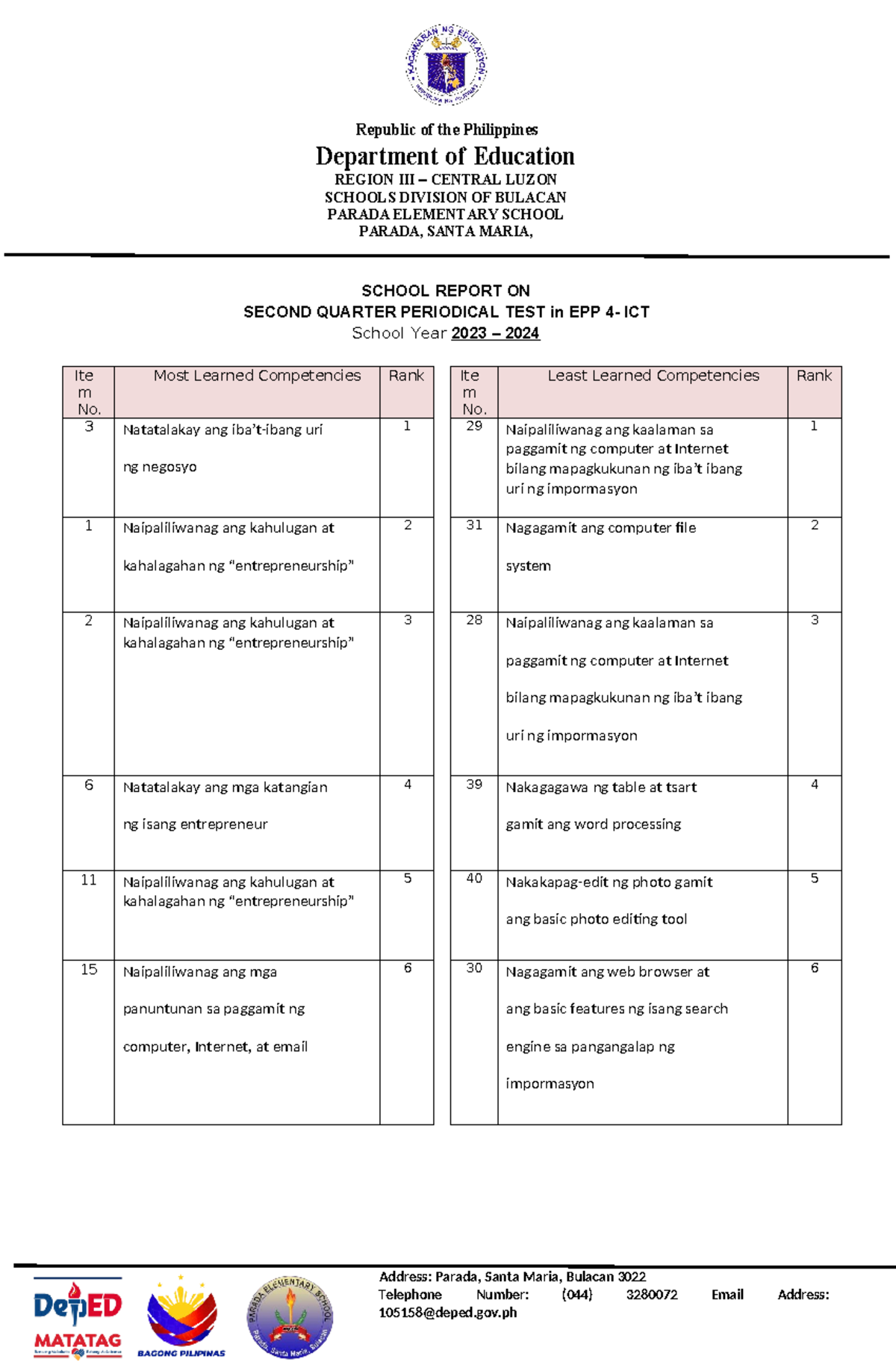 EPP-4-Most-Learned-and-Least-Learned-2nd-Qtr - Department of Education ...