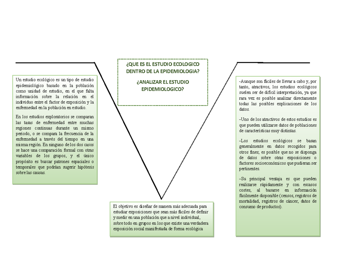 Diagrama - TRABAJO - ¿QUE ES EL ESTUDIO ECOLOGICO DENTRO DE LA ...