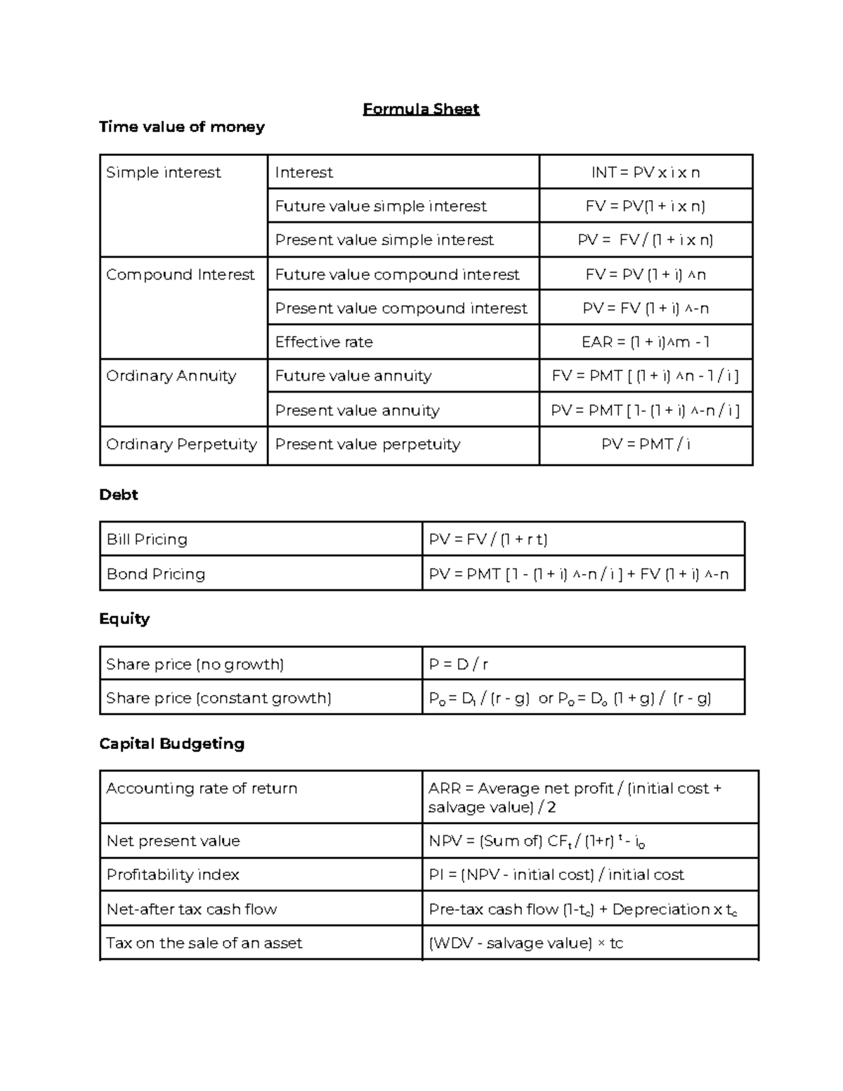 Fundamentals of Business Finance Full Formula Sheet - Formula Sheet ...