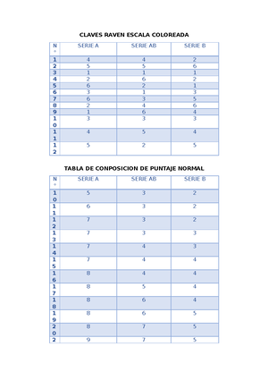 Trastorno DE Alimentacion EAT-26 - ESCALA EAT-26 PARA EVALUAR EL RIESGO ...