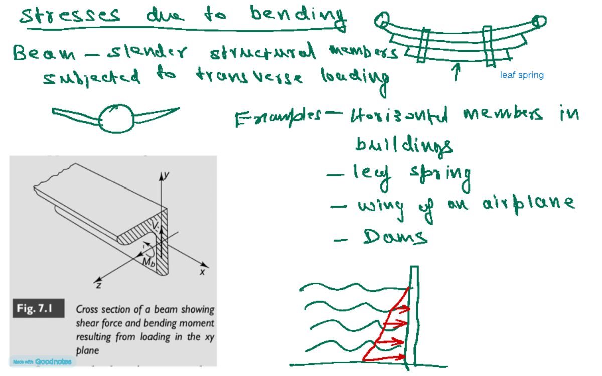 Ch7 Bending stresses - Solid Mechanics - Studocu