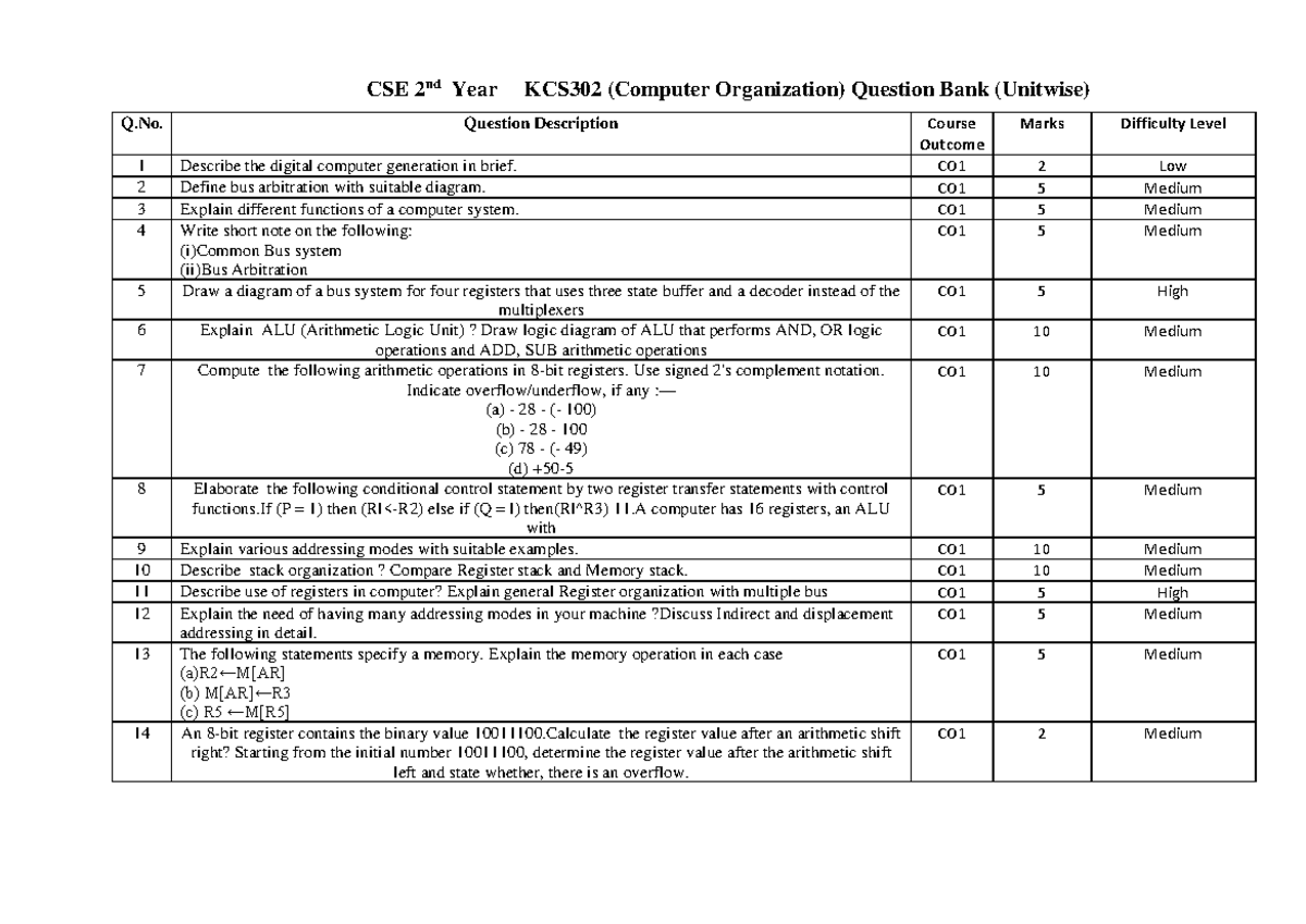 COA Question BANK(Unit Wise) - Q. Question Description Course Outcome ...