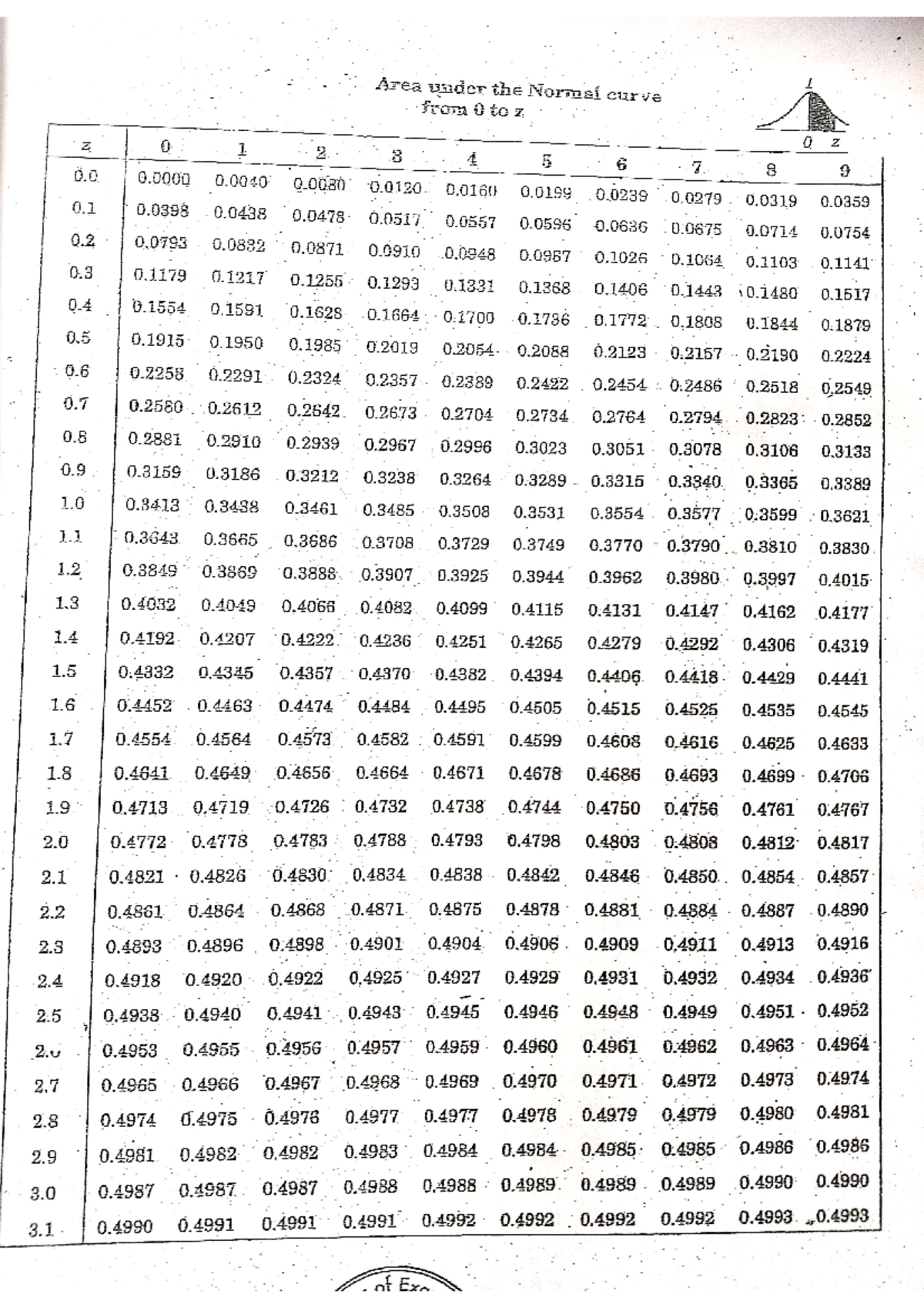 Statistical tables - Probability and Queuing Theory - Studocu