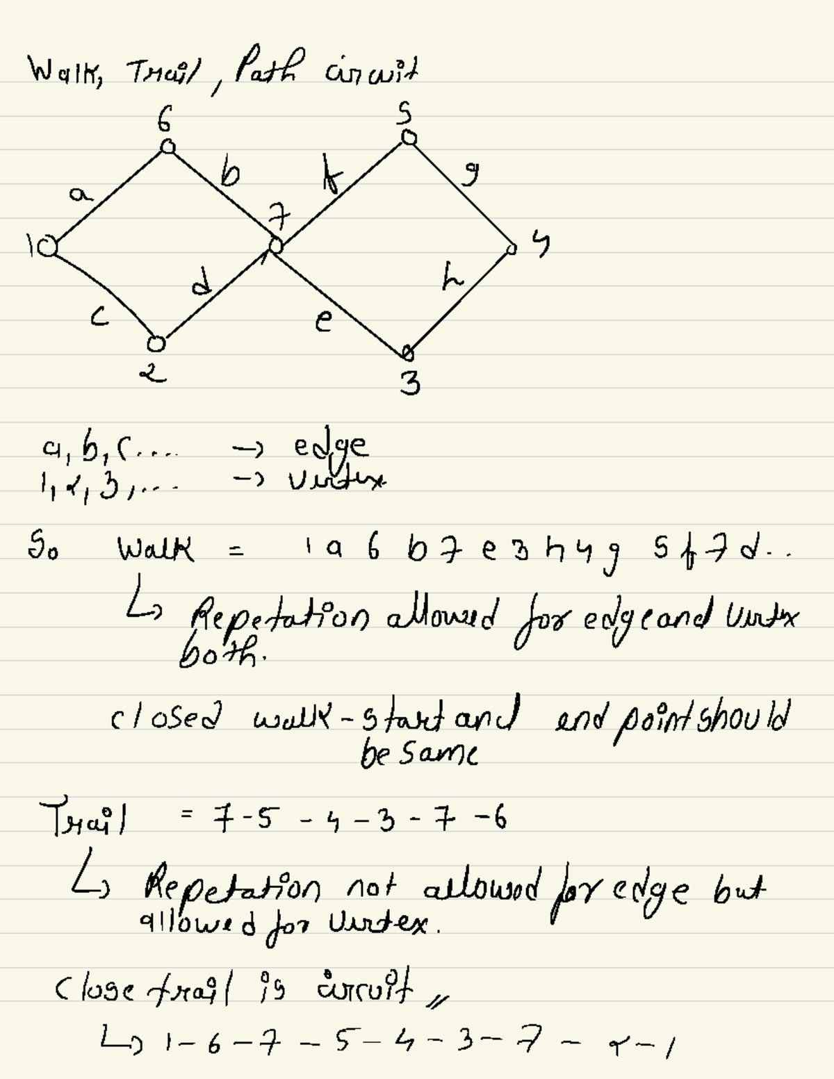 Graphtheory Lecture Notes - Walk, Trail, Path aswrit 6 S O O b A I a 7 ...