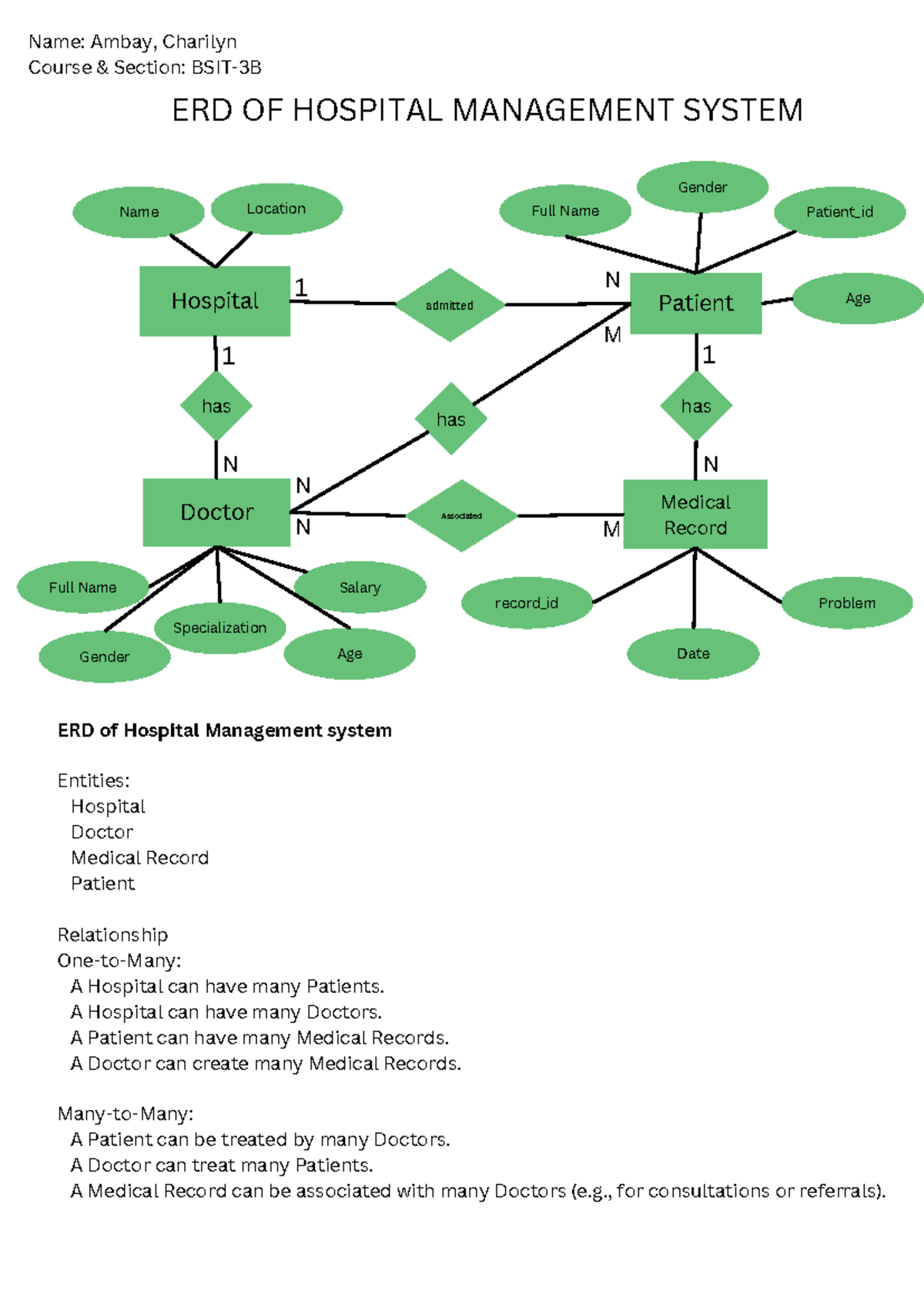 BASIC EXAMPLE OF ERD - Hospital Medical Record Patient Doctor has has ...