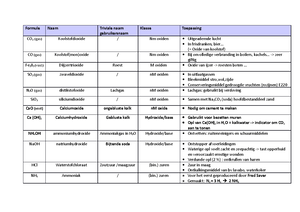 H- en P-zinnen - Chemie - Studocu