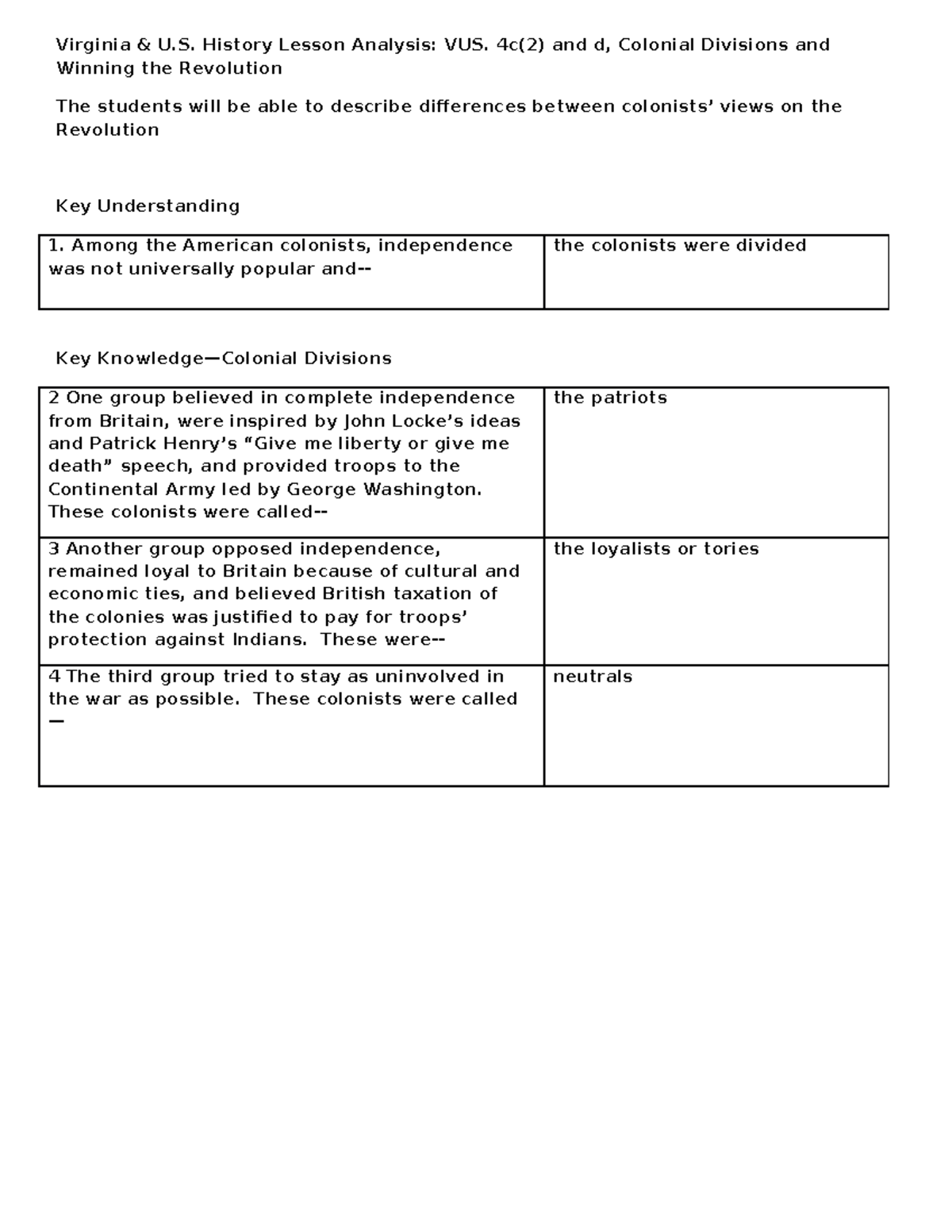 VUS 4c(2) and d Content Notes - Virginia & U. History Lesson Analysis ...