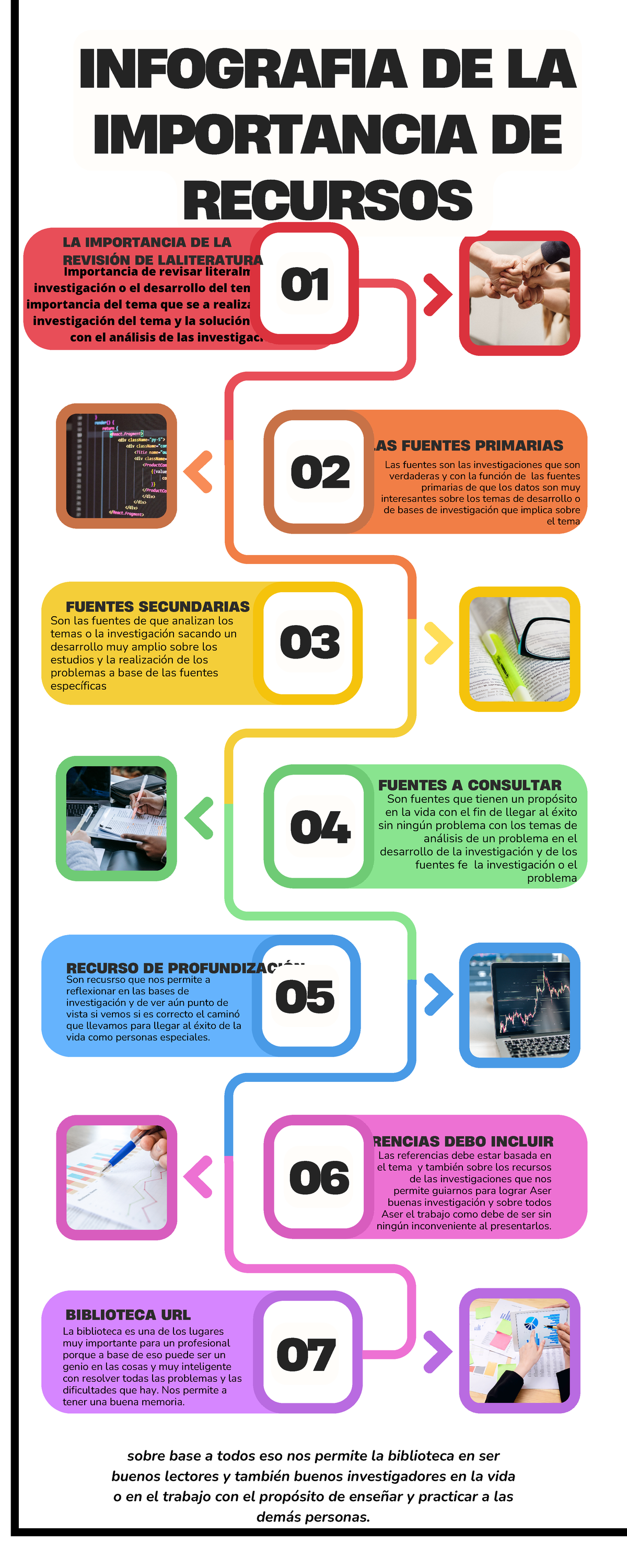 Infografia - LAS FUENTES PRIMARIAS 02 FUENTES SECUNDARIAS FUENTES A ...