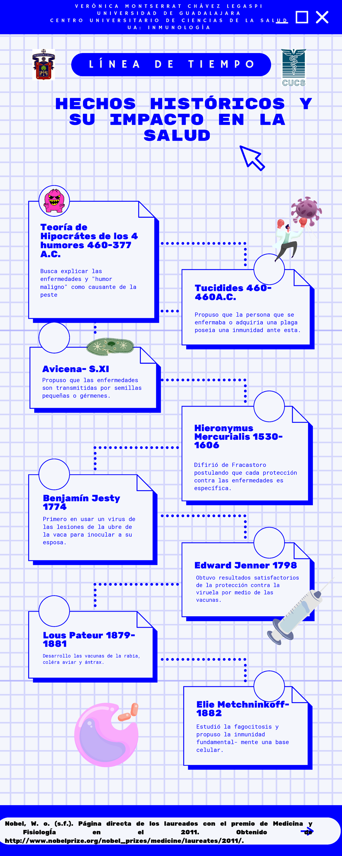 VMCL Linea DEL Tiempo - Busca explicar las enfermedades y "humor ...