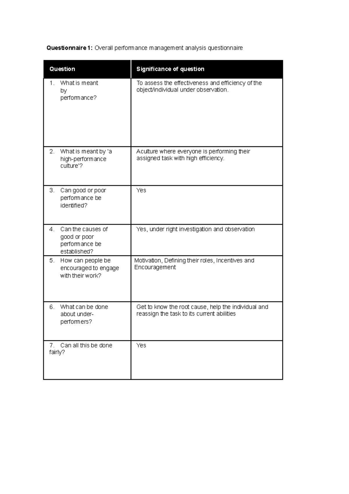 HR Survey for Article Research - Questionnaire 1: Overall performance ...