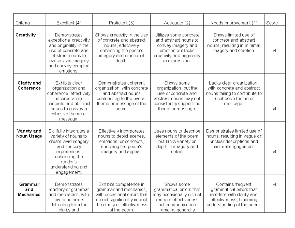 Criteria - Shows creativity in the use of concrete and abstract nouns ...