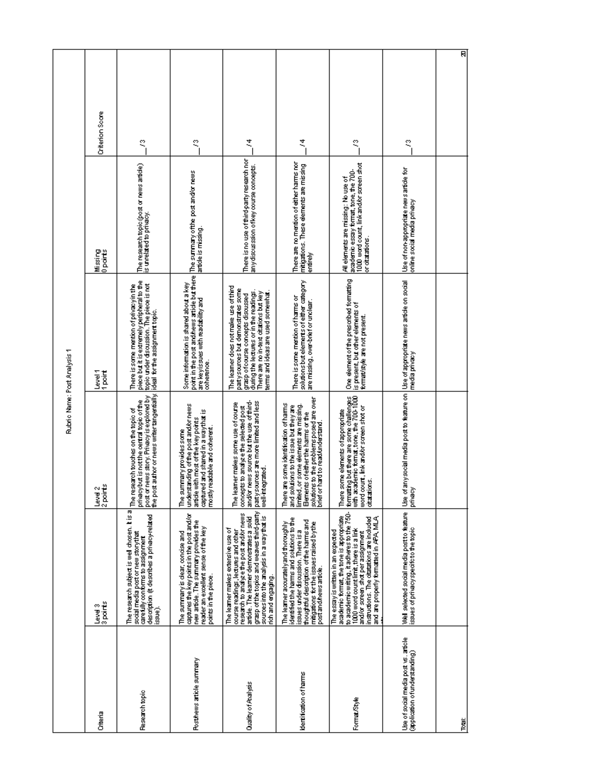 Rubrics for Post Analysis Asssignment 1 - Rubric Name: Post Analysis 1 ...