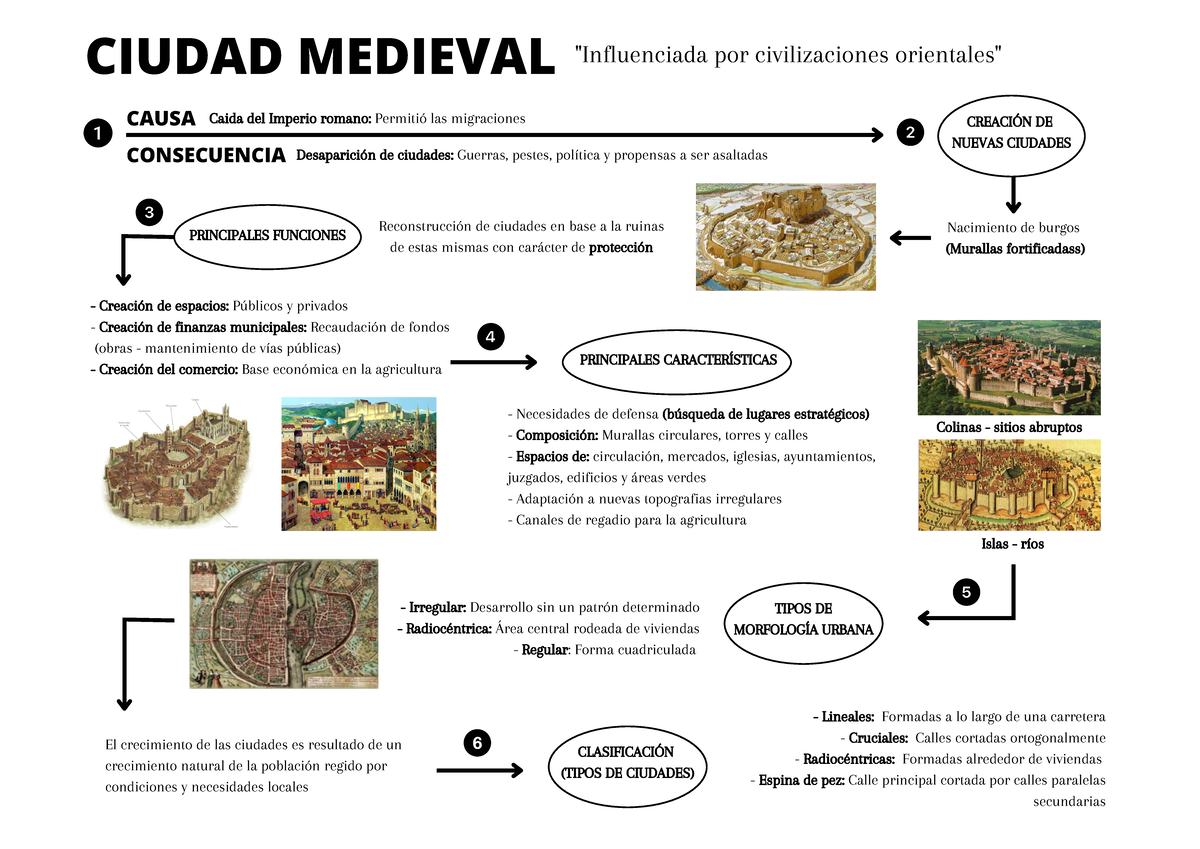 UTP - trabajo grupal ciudad medieval - Creación de espacios: Públicos y ...