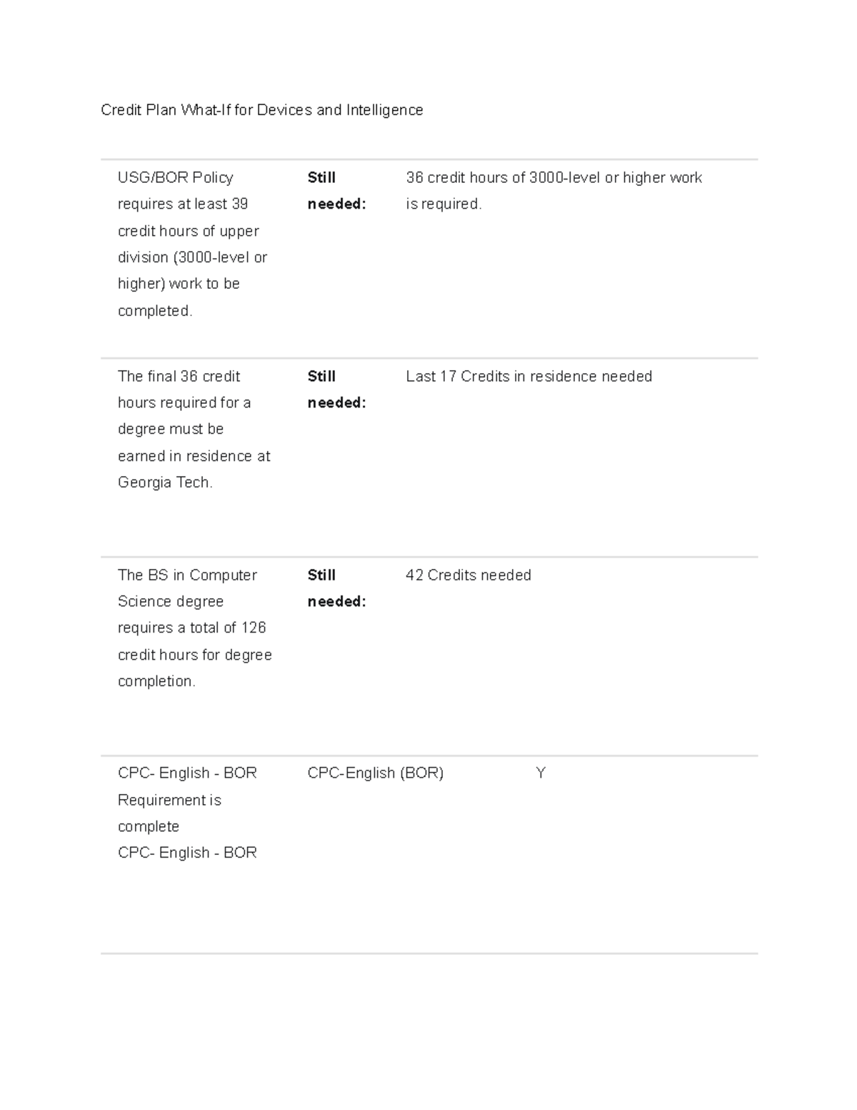 Credit Plan What-If for Devices and Intelligence - Still needed: 36 ...