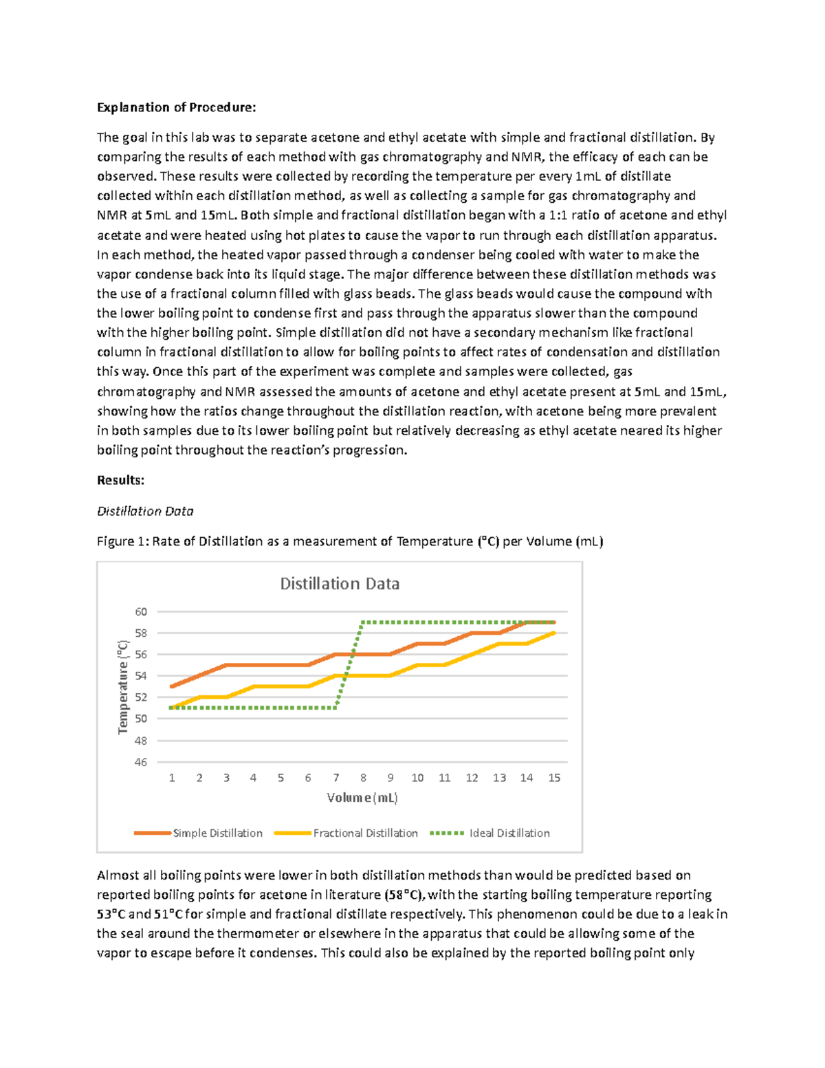 Distillation Lab Report - Explanation of Procedure: The goal in this ...