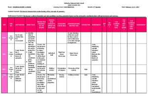 Daily Lesson LOG-real numbers - DAILY LESSON LOG Name : JHOANNA MARIE O ...