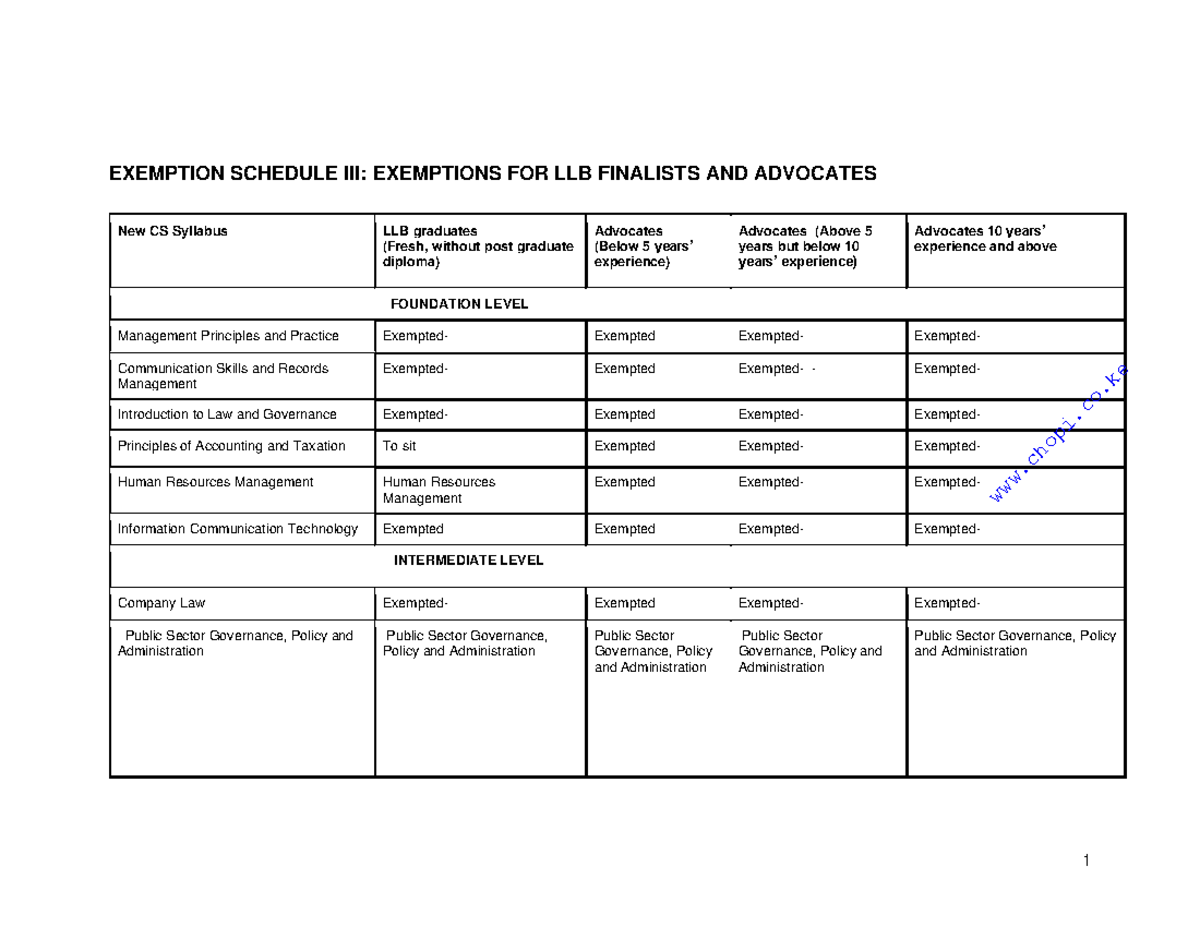 Exemption Schedule for LLB Finalists and Advocates July 2021 - 1 ...