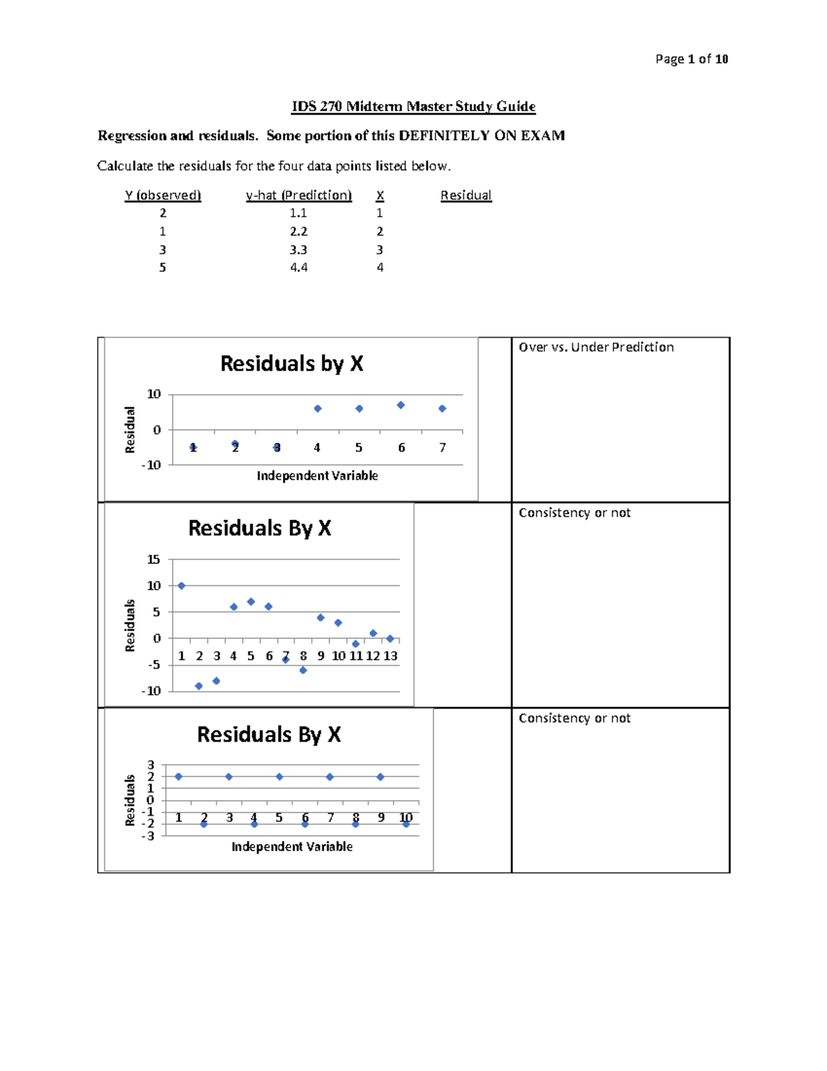 Midterm Master Study Guide - IDS 270 Midterm Master Study Guide ...