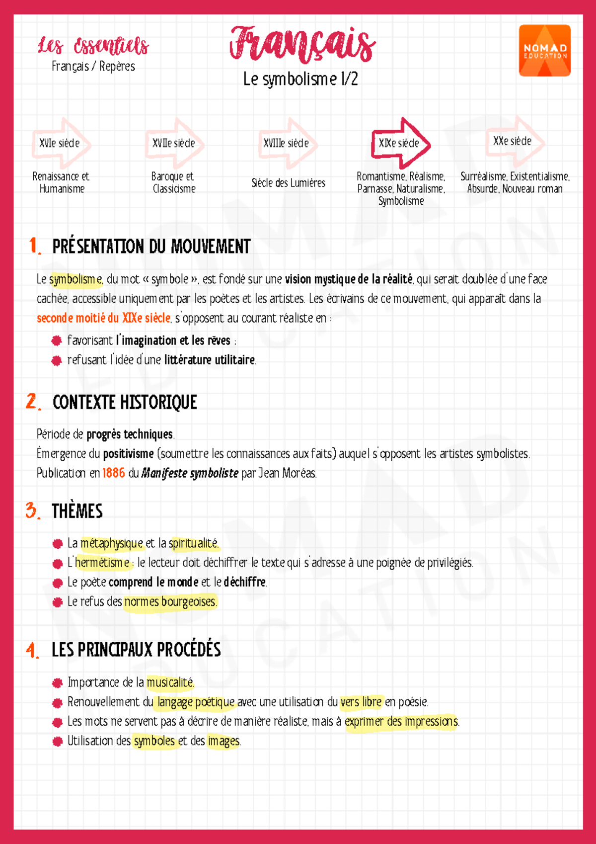 Le symbolisme - Ghj - Français Les Essentiels Français / Repères Le ...