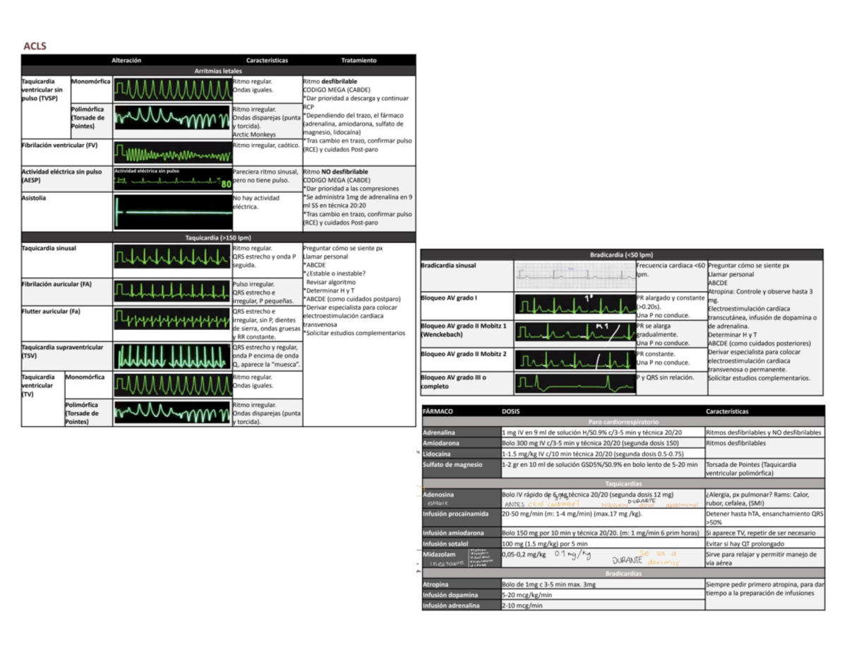 Trazos electrocardiográficos ACLS - ACLS Alteración Características ...