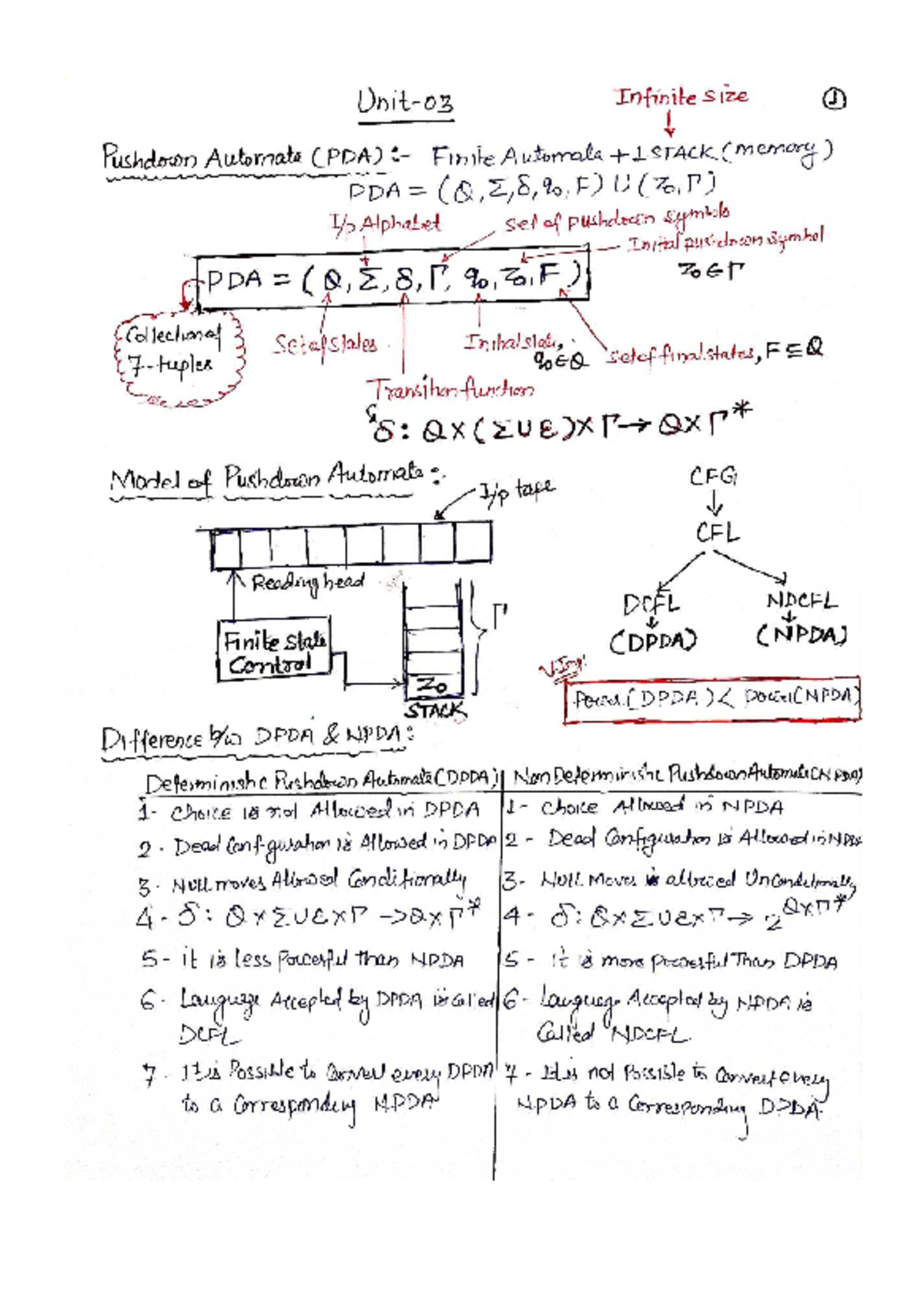 TAFL Unit-04 - TAFL unit -4 best digital notes - Infinite size 1 ...