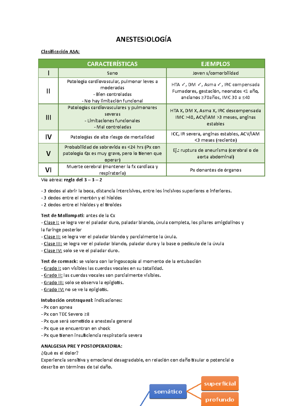 Resumen de clases teóricas Anestesiologia - ANESTESIOLOGÍA ...