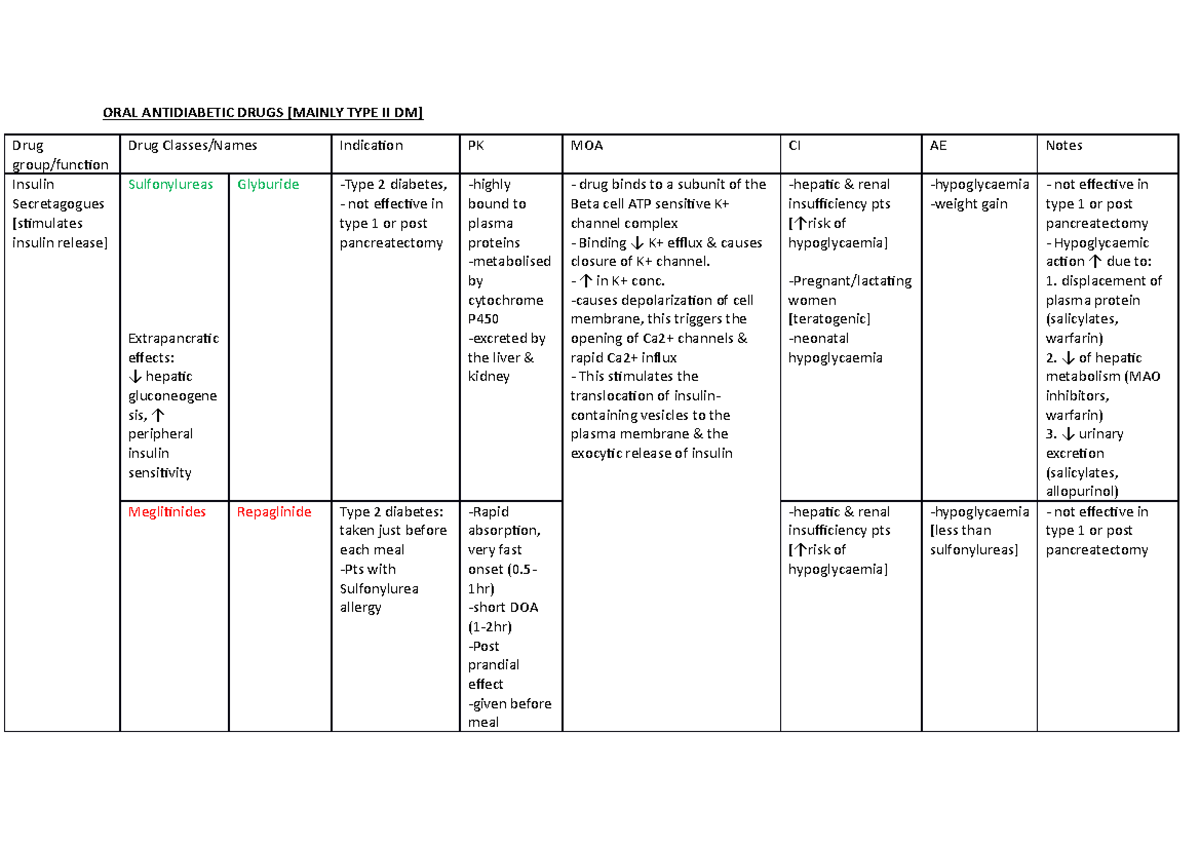 Drug therapy for DM - Drug tables include name of drugs, function ...