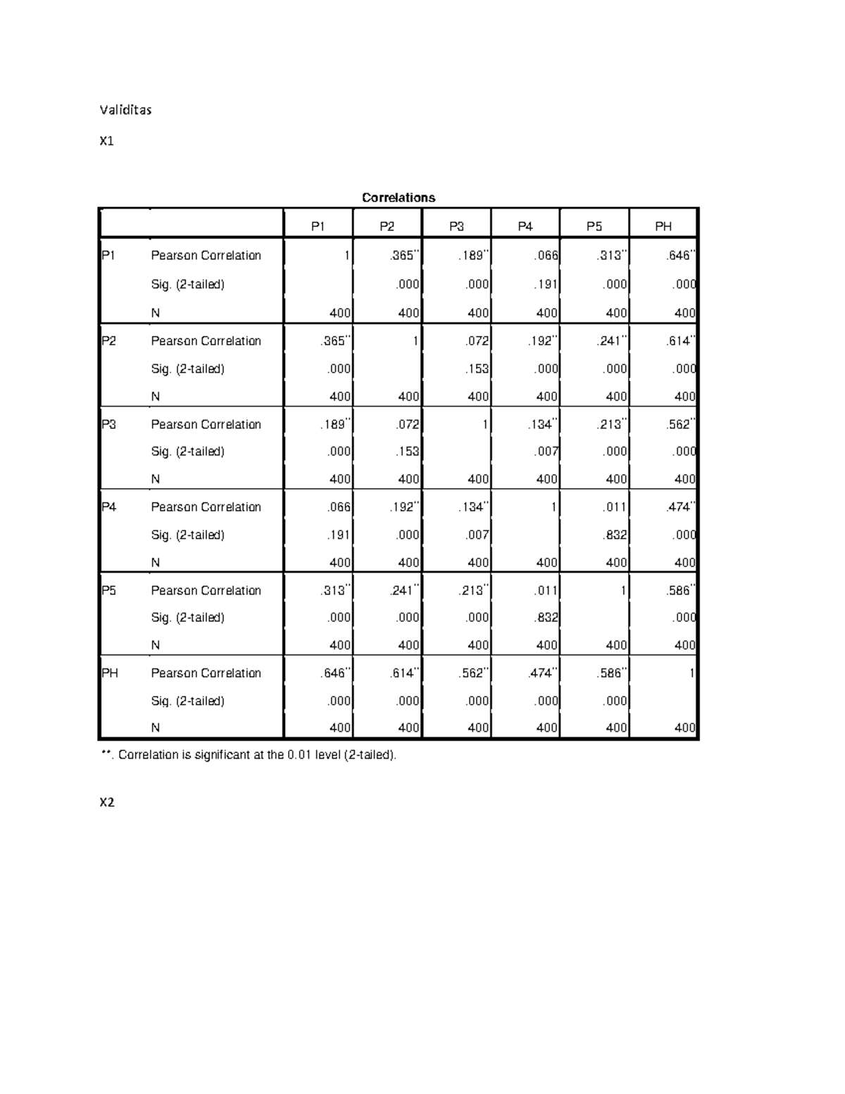 Spss 16 - contoh hasil data responden melalui spss - Validitas X ...