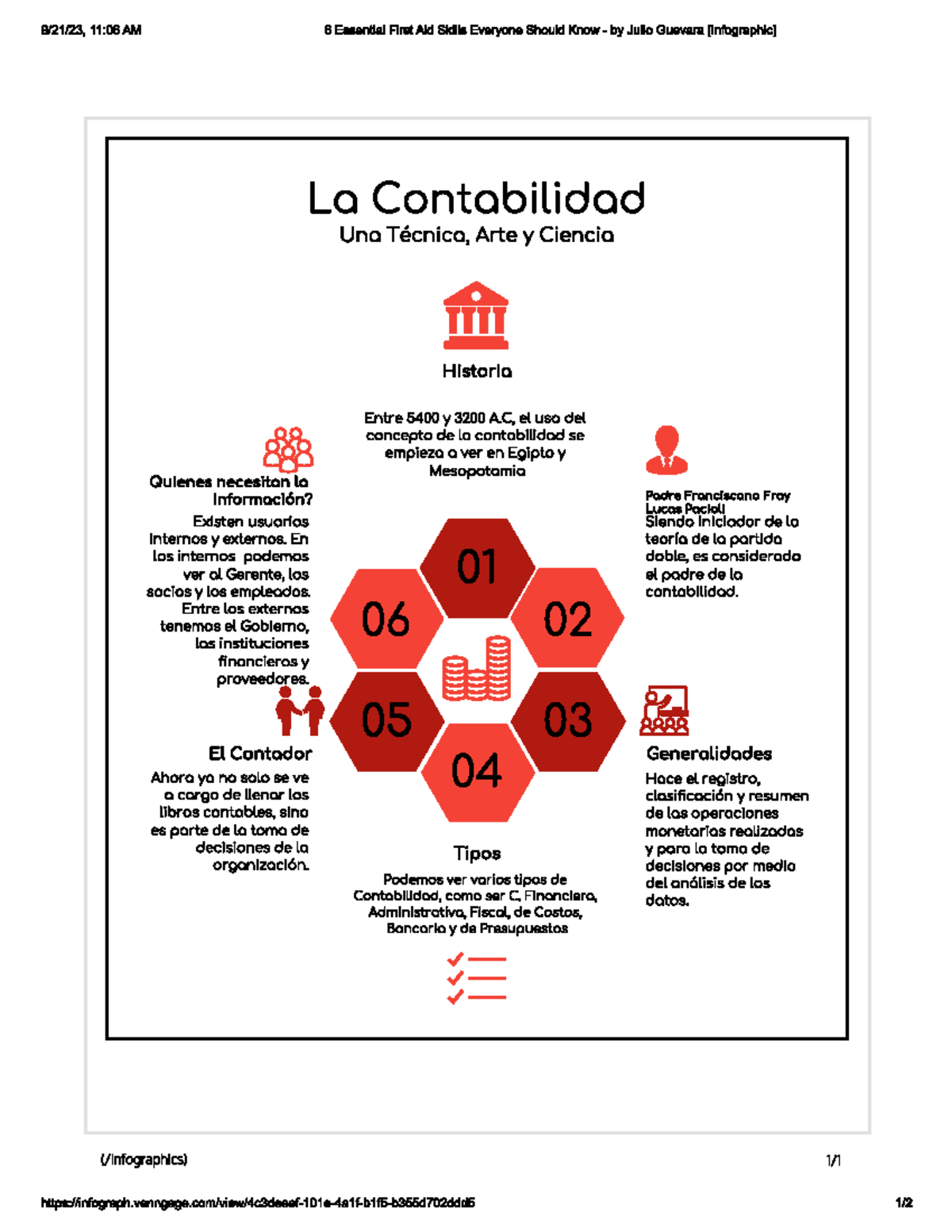 Infografia Tema 1 - Contabilidad I - Studocu