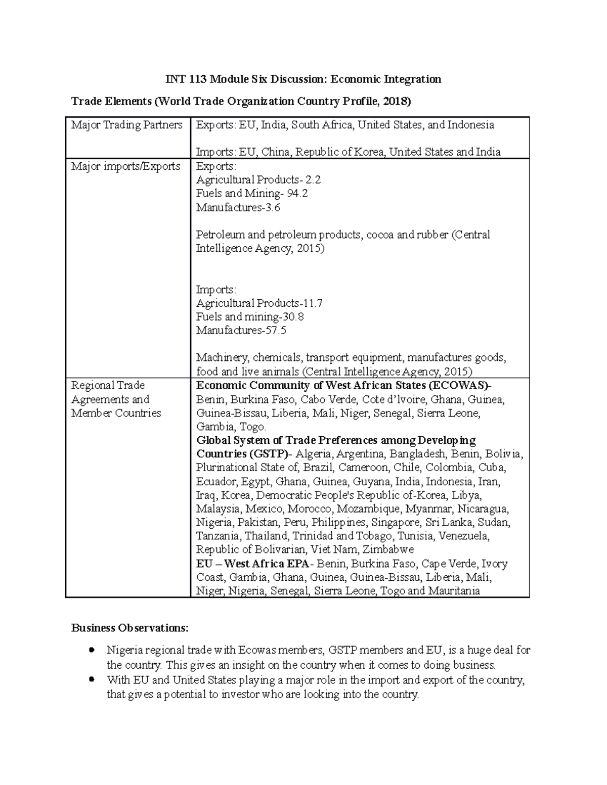 INT 113 Module Six Discussion - Fuels and Mining- 94. Manufactures-3 ...