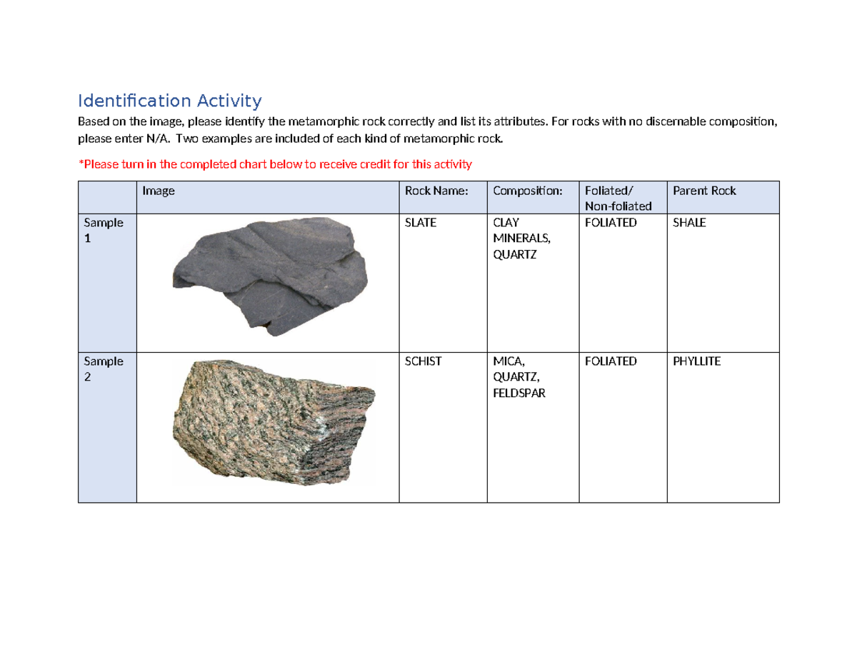 Metamorphic lab activity Donee - Identification Activity Based on the ...