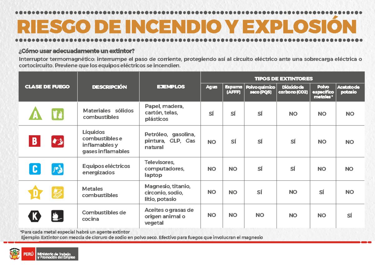 Infografía 10 - Riesgo_incendio_explosion - RIESGO DE INCENDIO Y ...