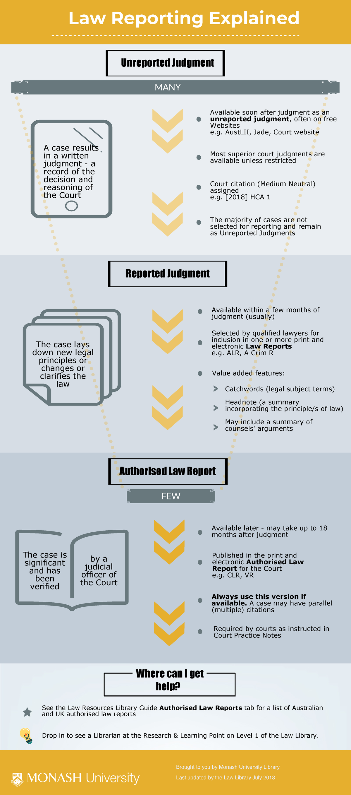 Law Reporting Explained - Law Reporting Explained Unreported Judgment ...