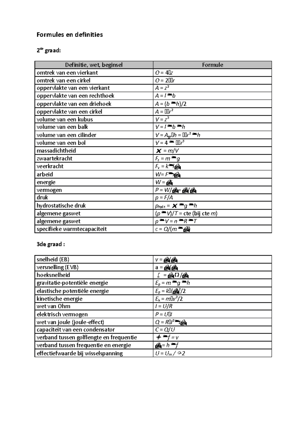 FY ) tabel grootheden en eenheden voor de derde graad - Formules en ...