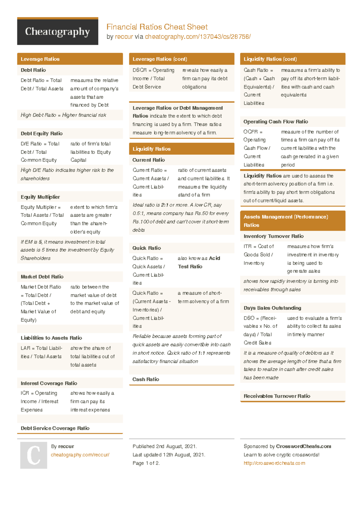 Reccur financial-ratios - Financial Ratios Cheat Sheet by reccur via ...
