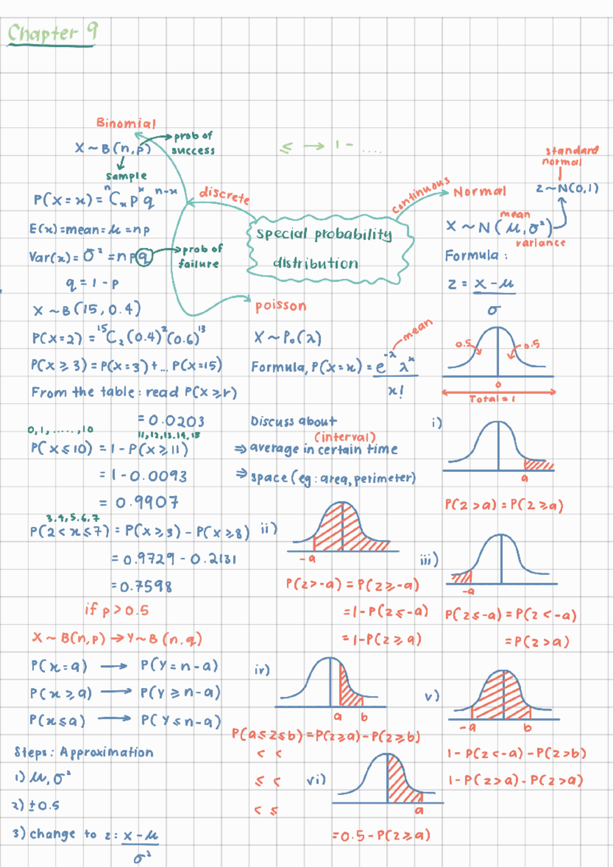 C9 - Special Probability Distribution - Chapter 9 Binomial prob of V ...